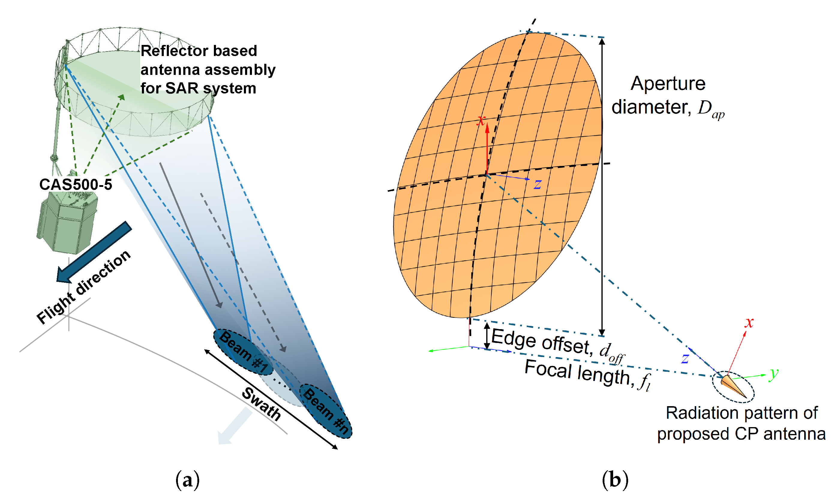 Circularly Polarized X-Band Fan-Beam Antenna and Its Application to ...