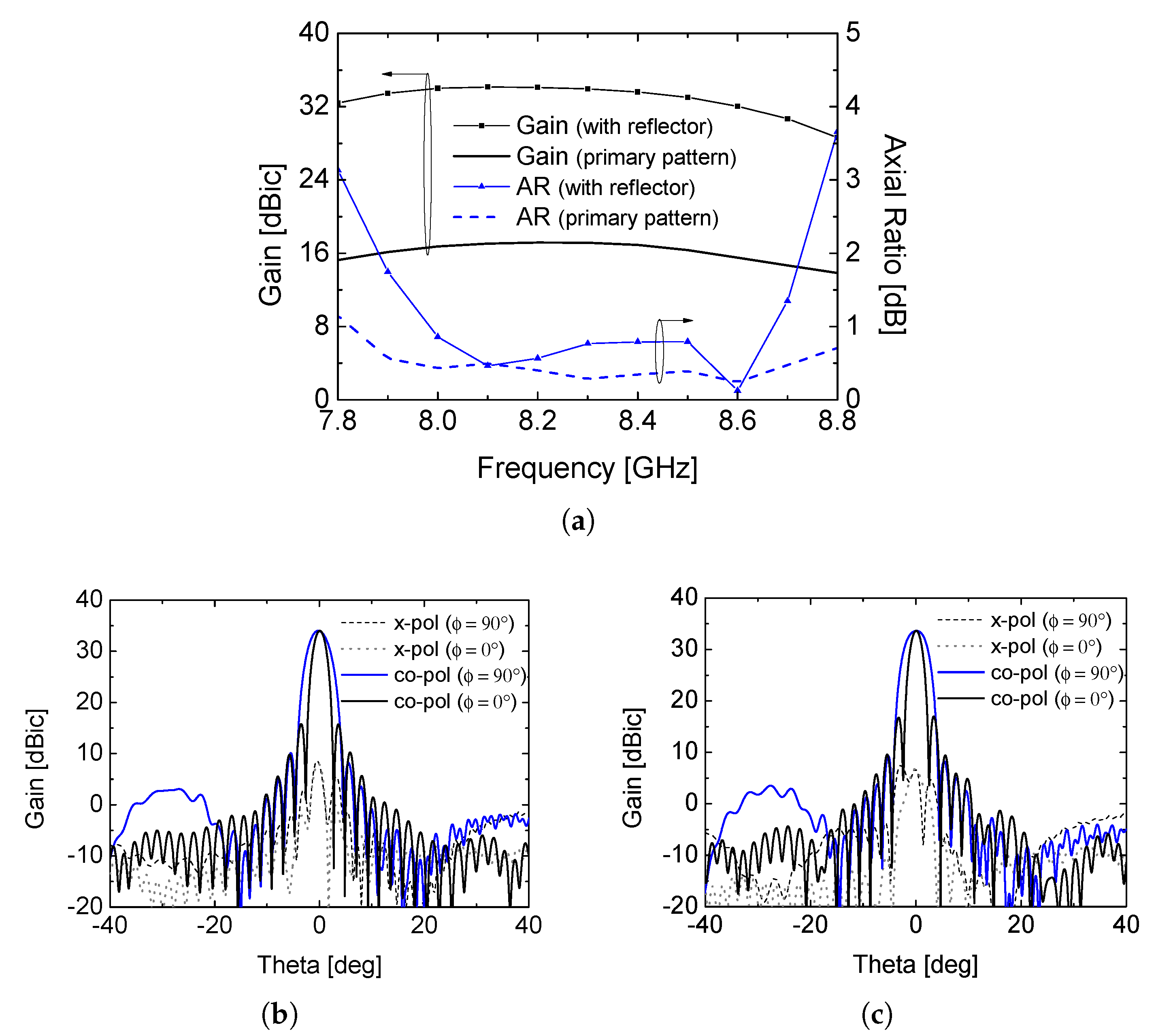 Circularly Polarized X-Band Fan-Beam Antenna and Its Application to ...