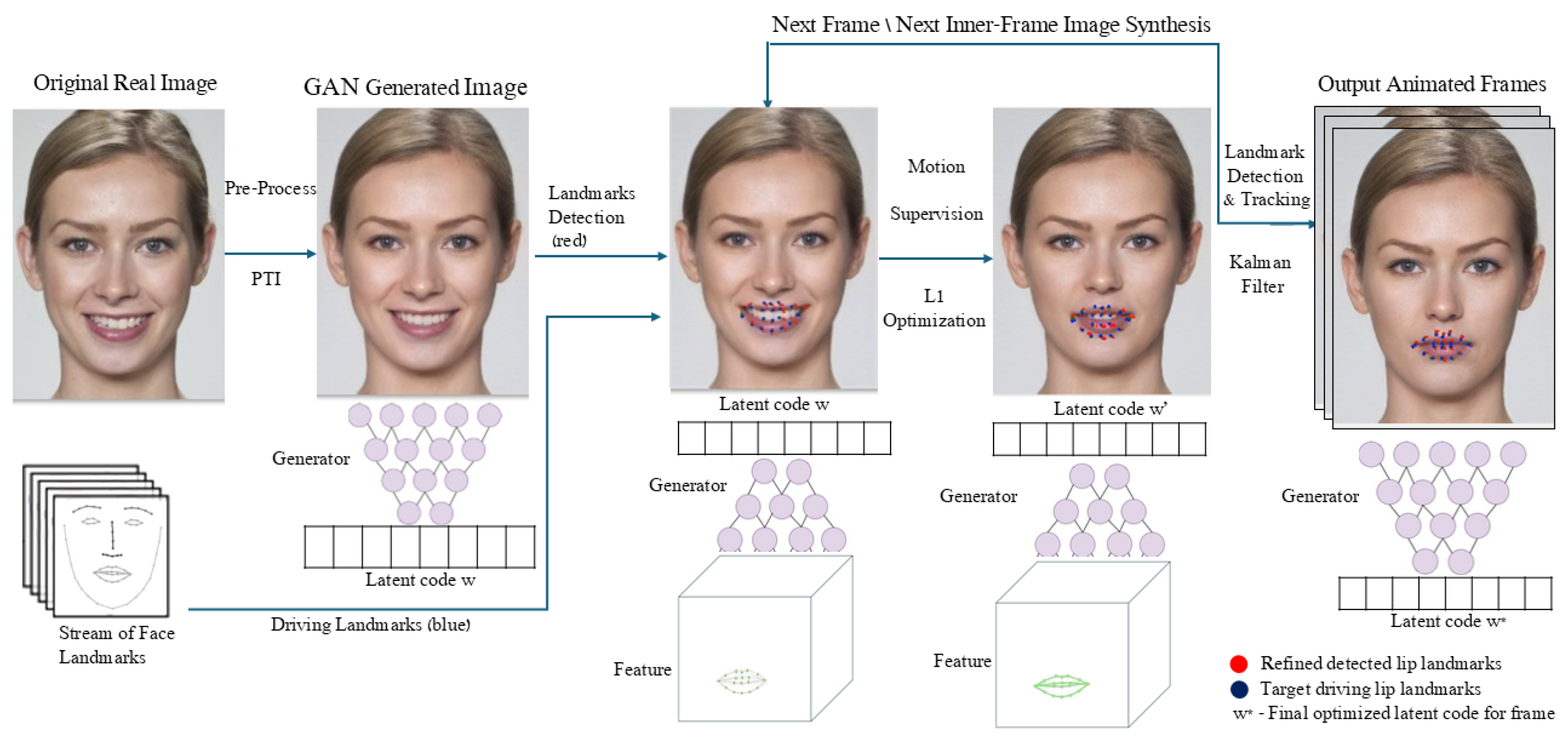 GANimate: Ultra-Efficient Lip-Landmark-Driven Talking Face Animation ...