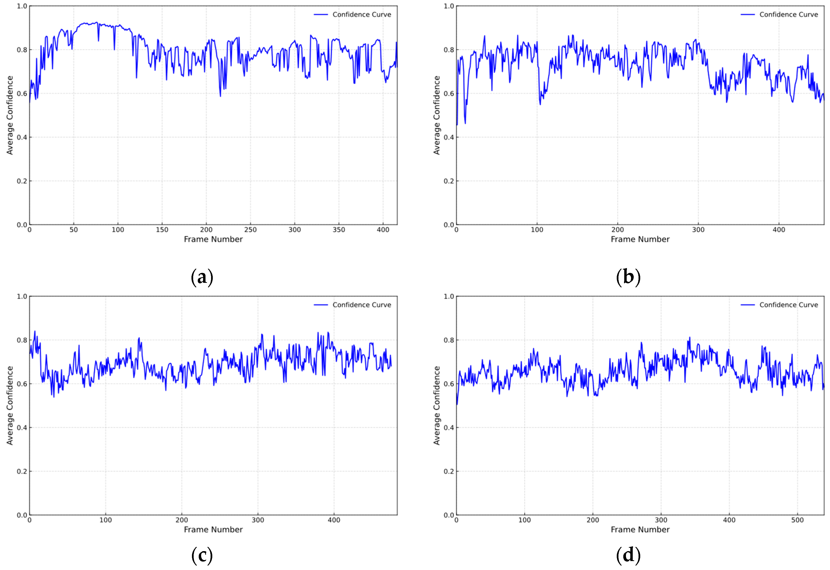 Pedestrian Flow Model Based on Cellular Automata Under Visual ...