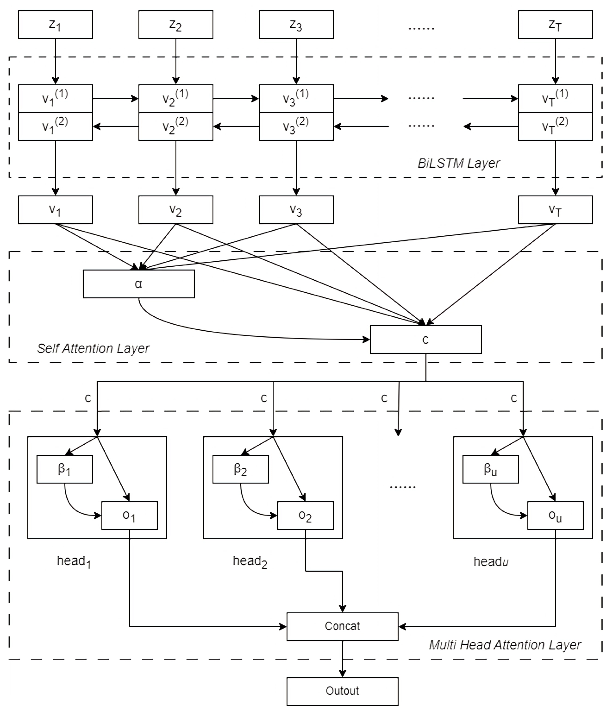 Communication Signal Modulation Recognition Method Based on Multi ...