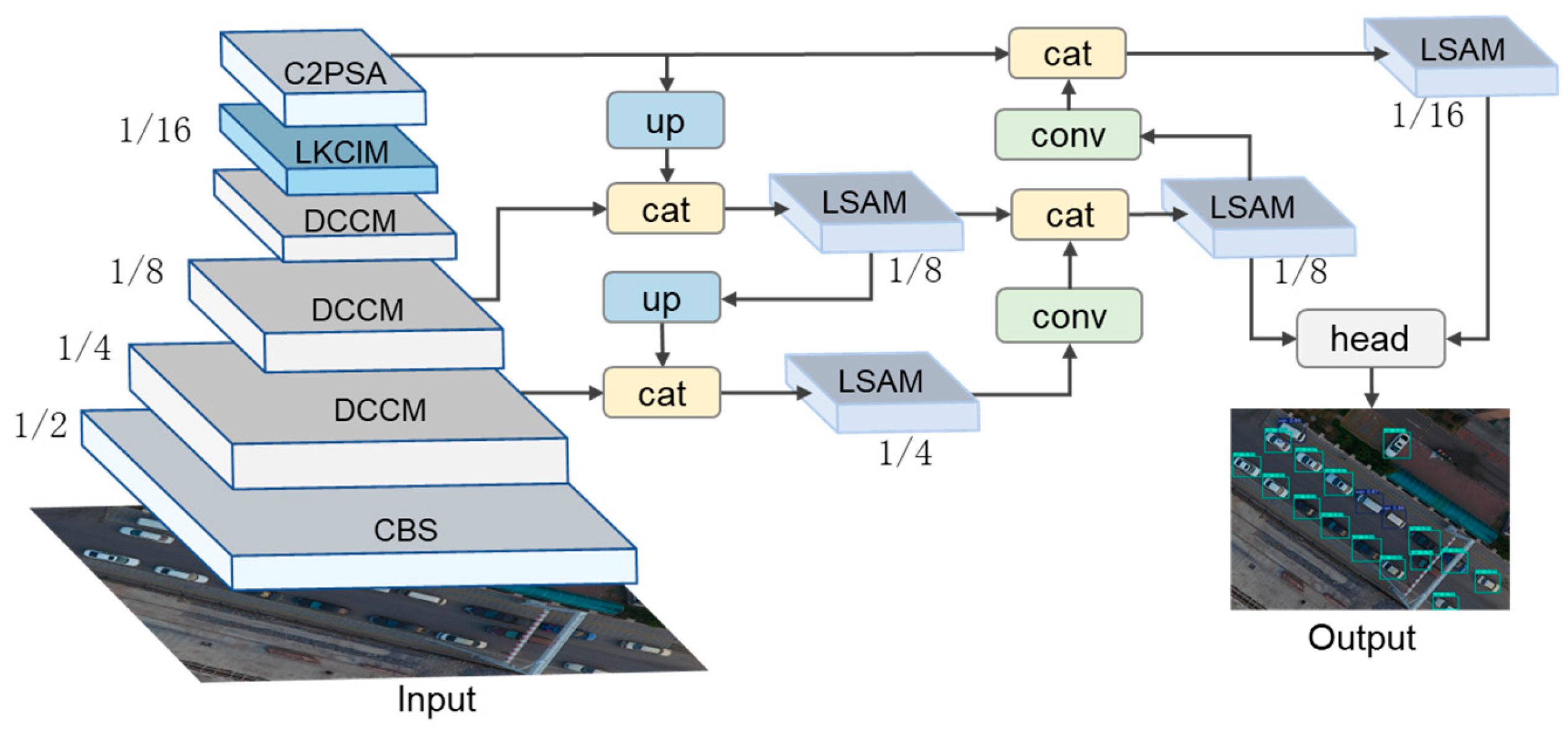 ESO-Det: An Efficient Small Object Detector for Real-Time UAV Perception