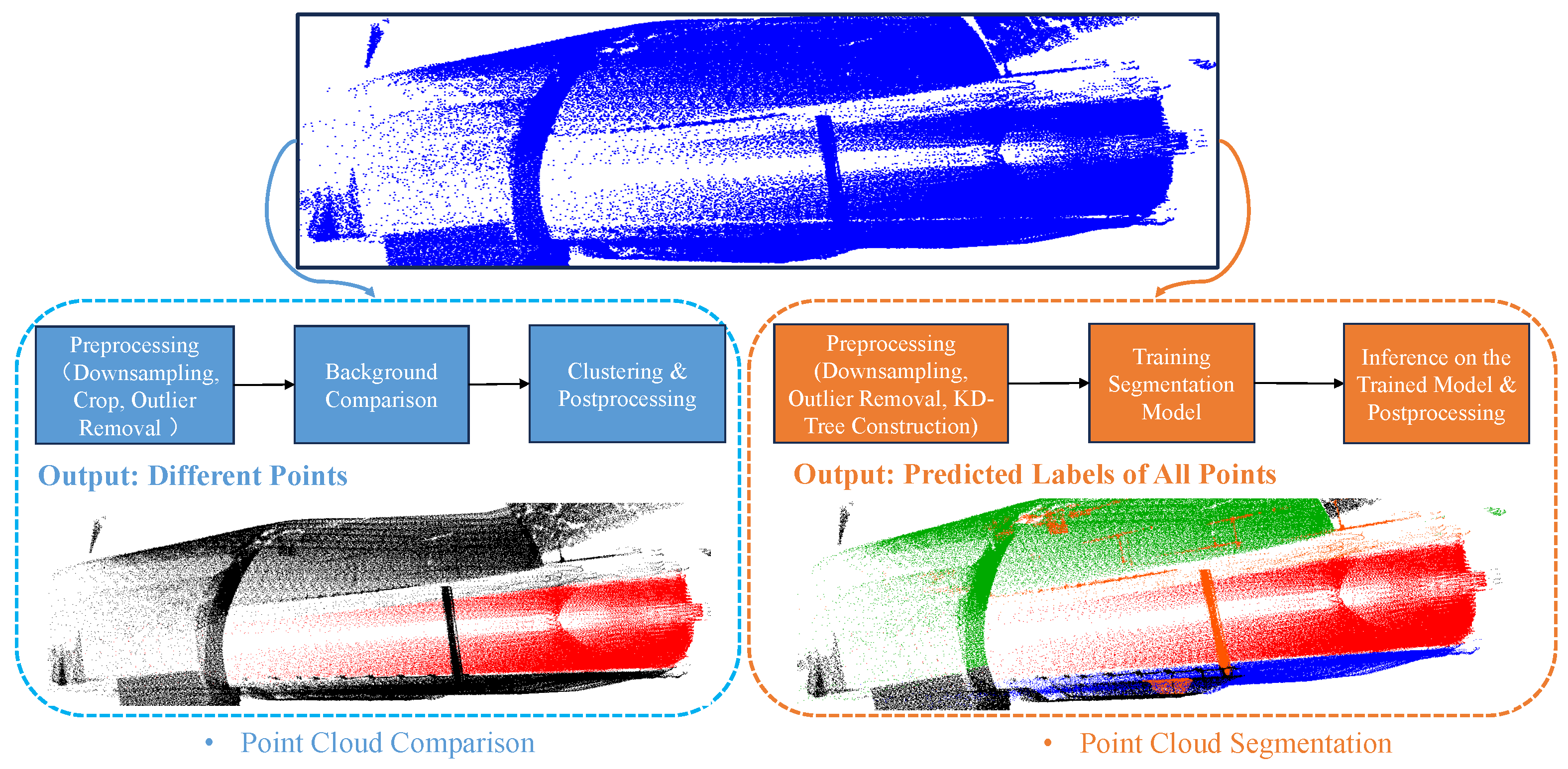 Robust LiDAR-Based Train Detection via Point Cloud Segmentation for ...