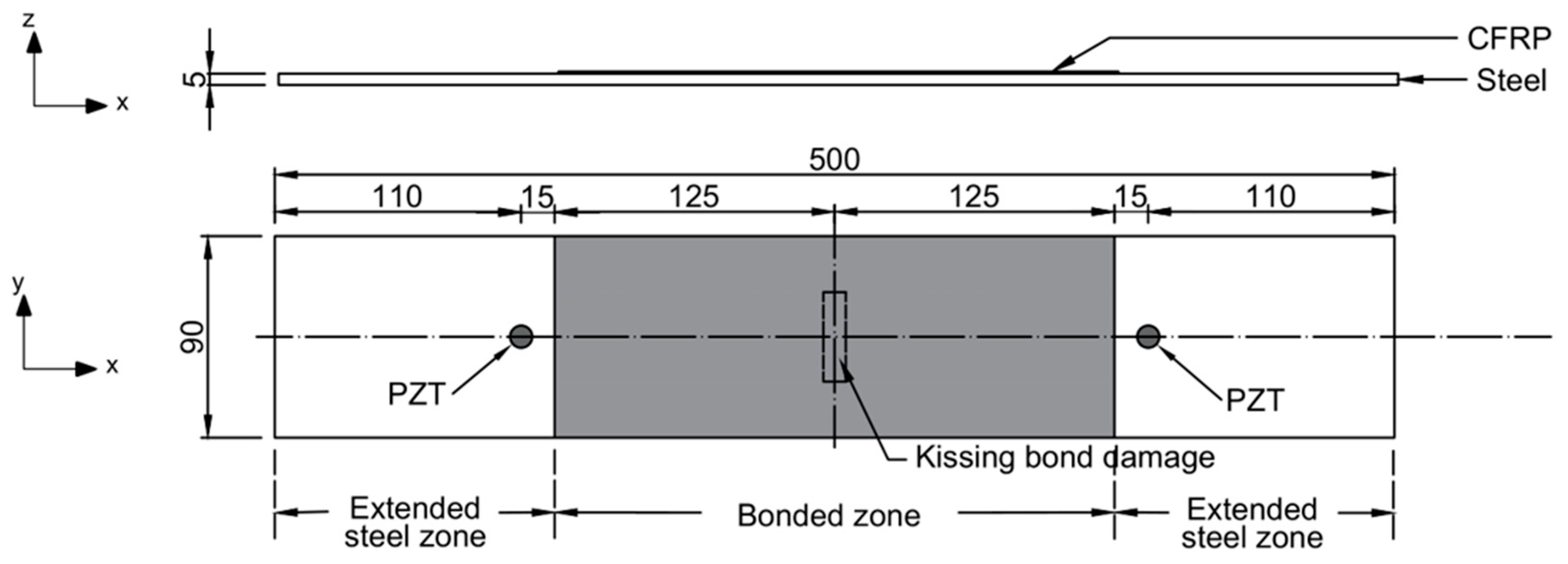 Kissing Bond Damage Identification and Evaluation in CFRP-Reinforced ...