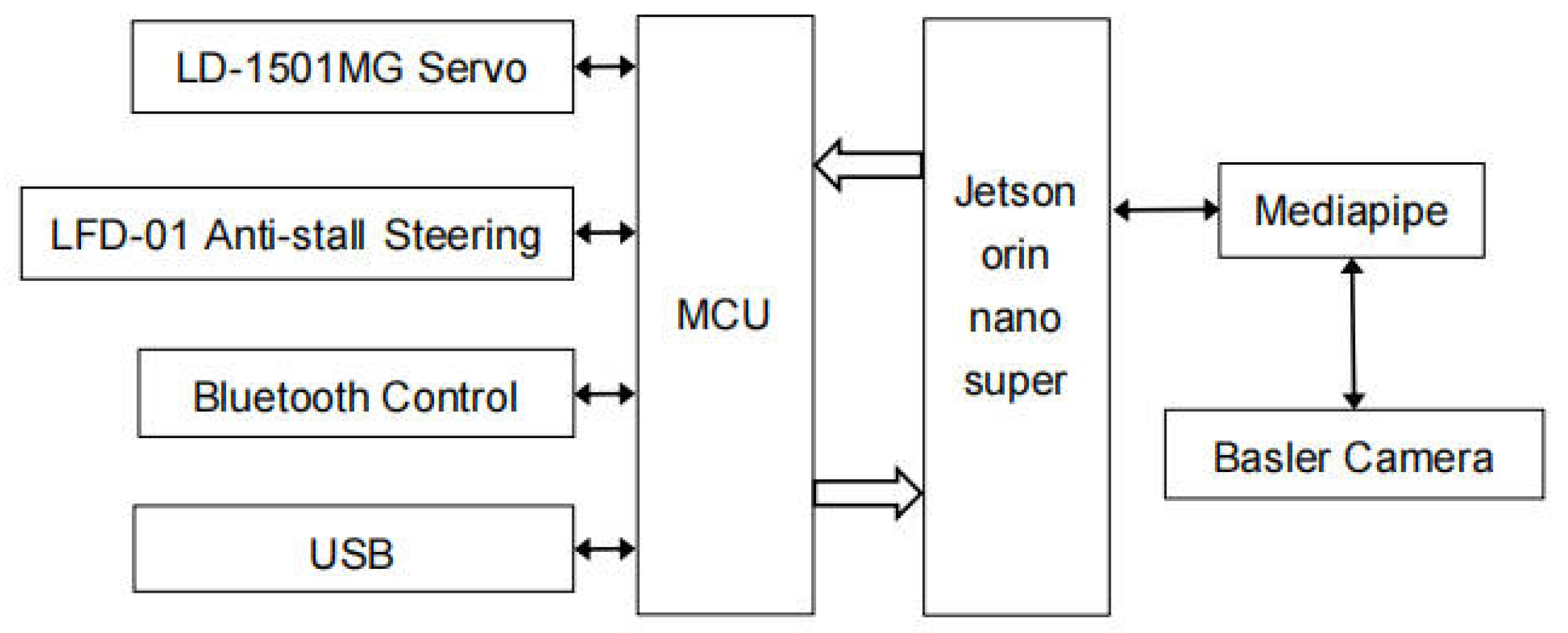 Lightweight Visual Dynamic Gesture Recognition System Based on CNN-LSTM-DSA