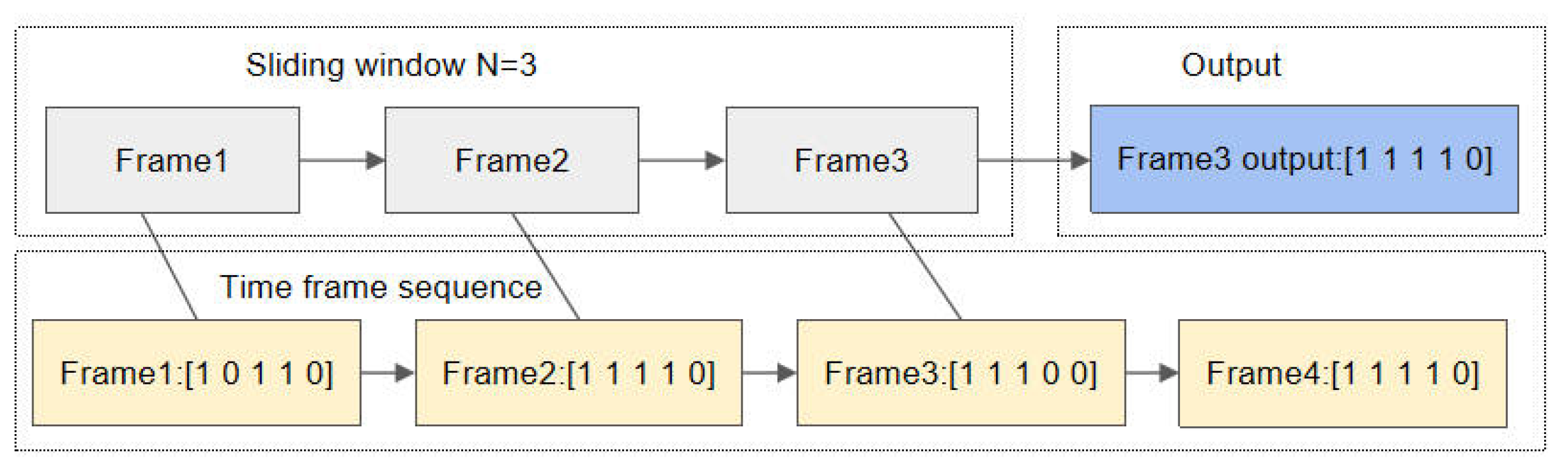 Lightweight Visual Dynamic Gesture Recognition System Based on CNN-LSTM-DSA