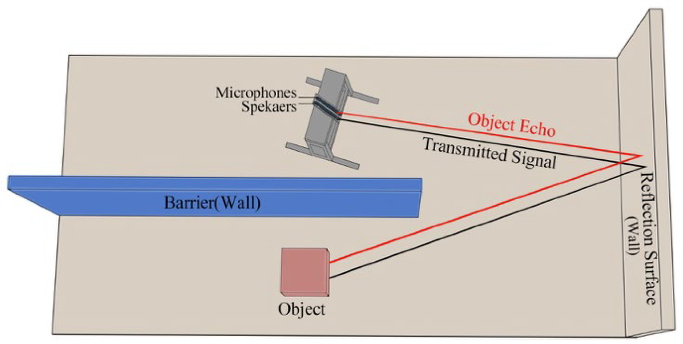 Material Classification from Non-Line-of-Sight Acoustic Echoes Using ...