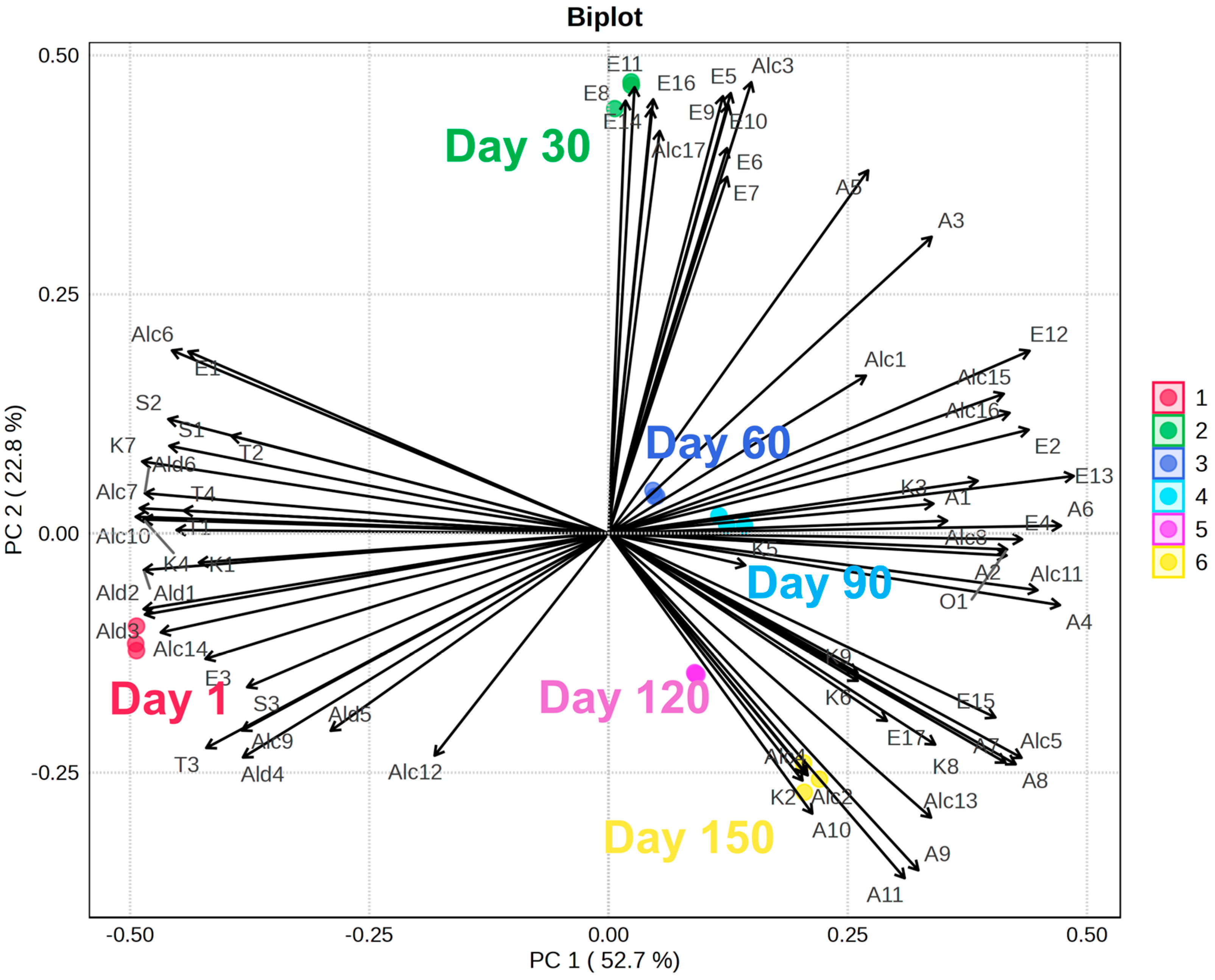 The Volatile Signature: Tracking Ripening Dynamics to Ensure Goat ...