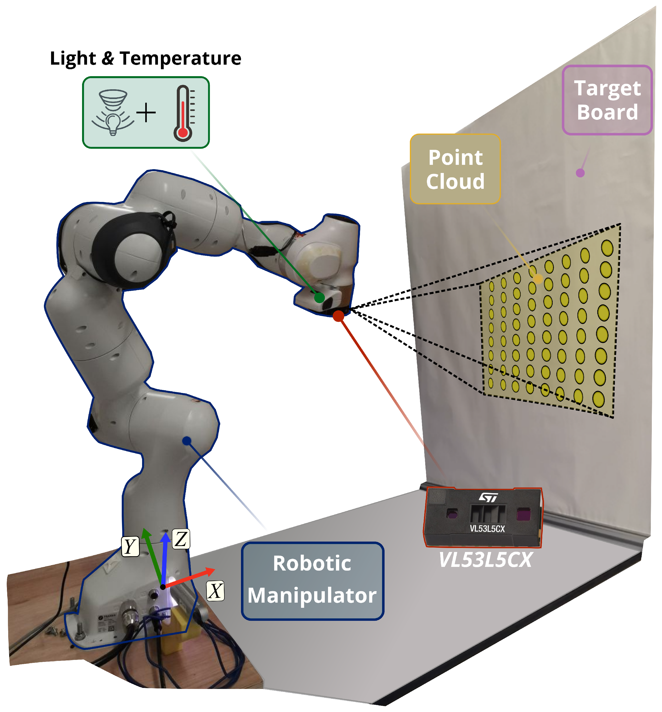 On the Characterisation of the Time-of-Flight VL53L5CX Sensor by ...
