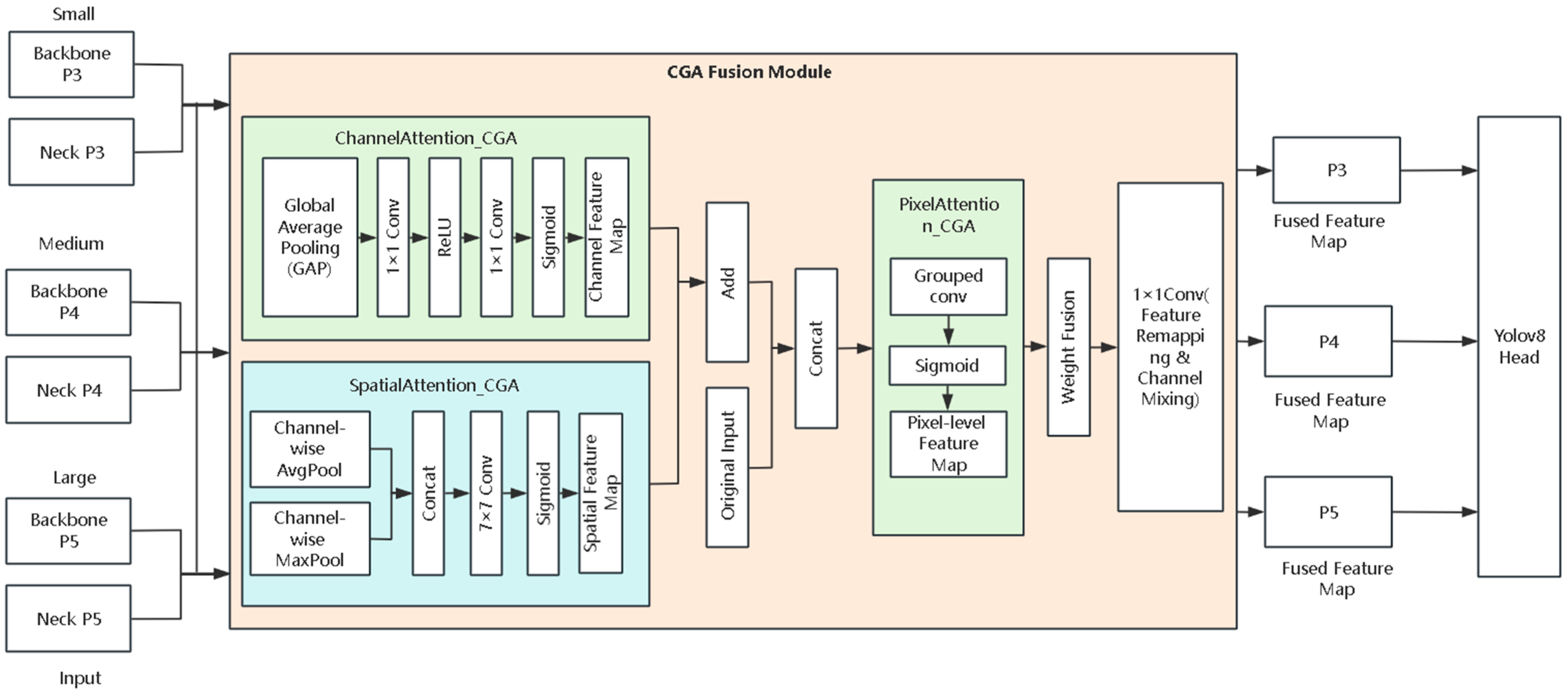 CGALS-YOLO: Vision-Based Sensing for Protective Equipment Wearing ...