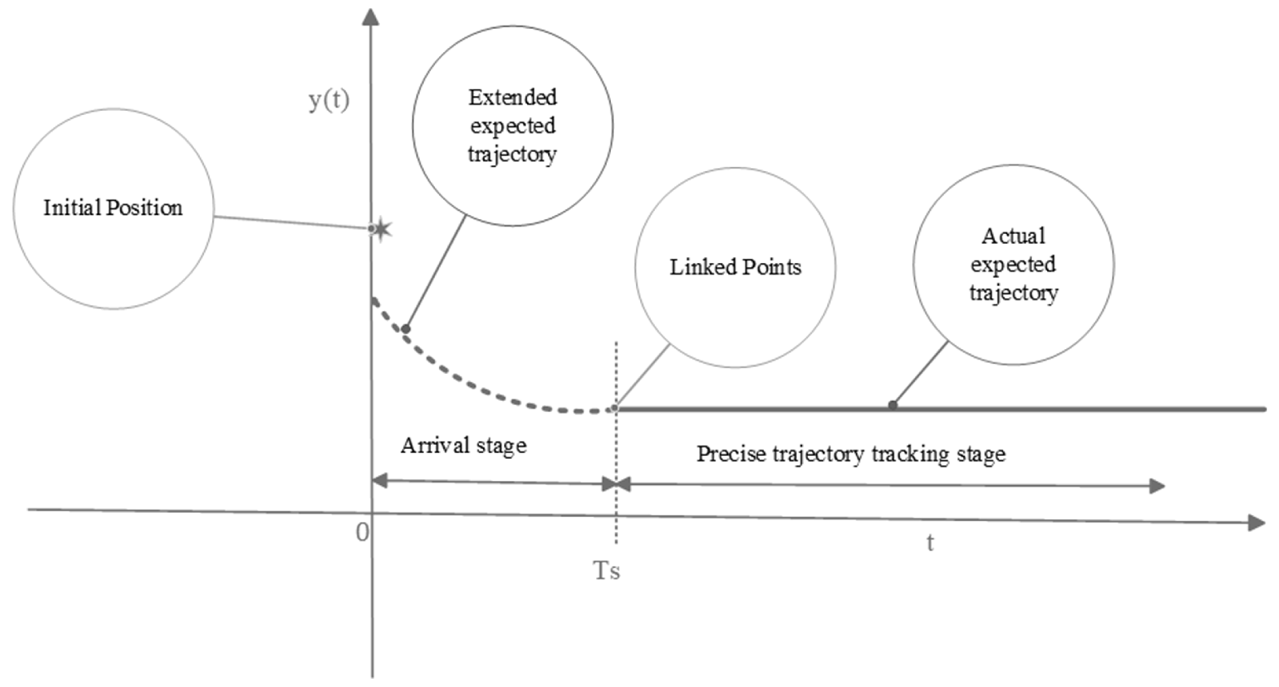 Predefined-Time Super-Twisting Sliding Mode Control for Construction ...