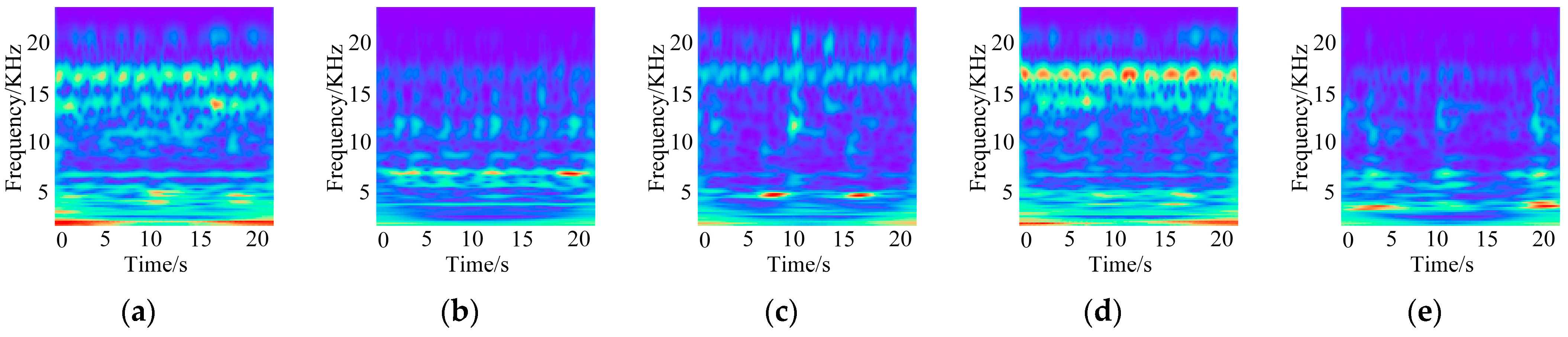 An Explainable Intelligent Fault Diagnosis for Rotating Machinery via ...