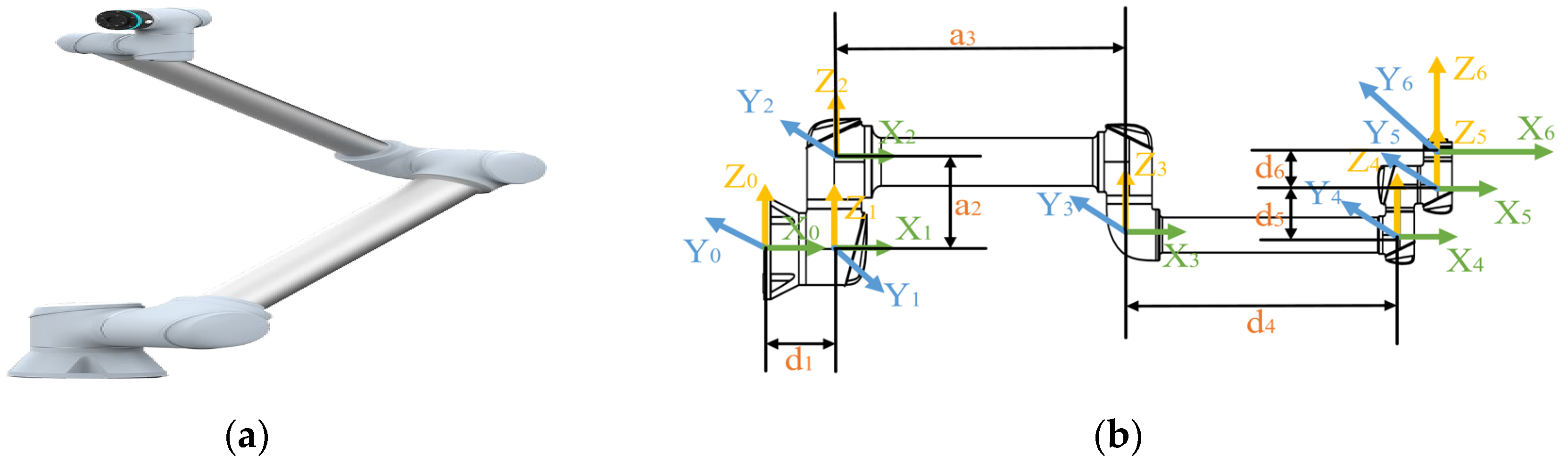 Robotic Arm Trajectory Planning for Tunnel Lighting Cleaning Based on ...