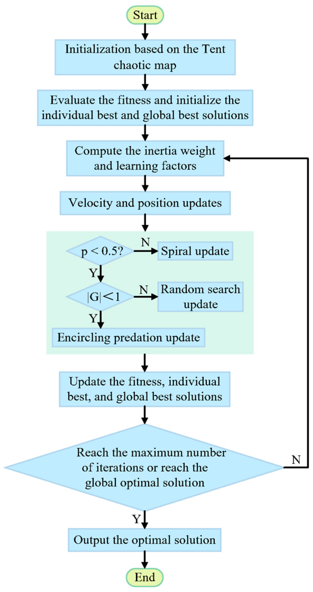Robotic Arm Trajectory Planning for Tunnel Lighting Cleaning Based on ...