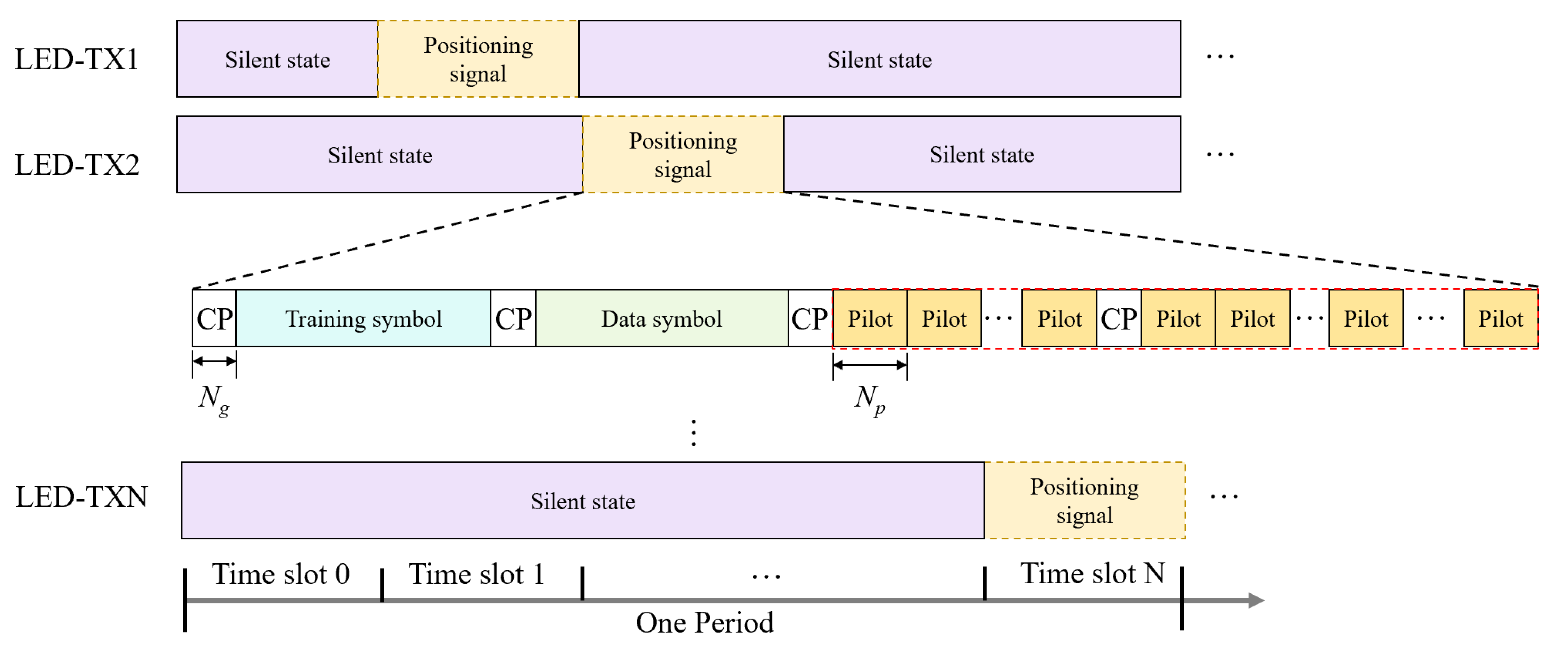 High-Precision Indoor VLP Scheme Based on the Synergy of SMO Multipath ...