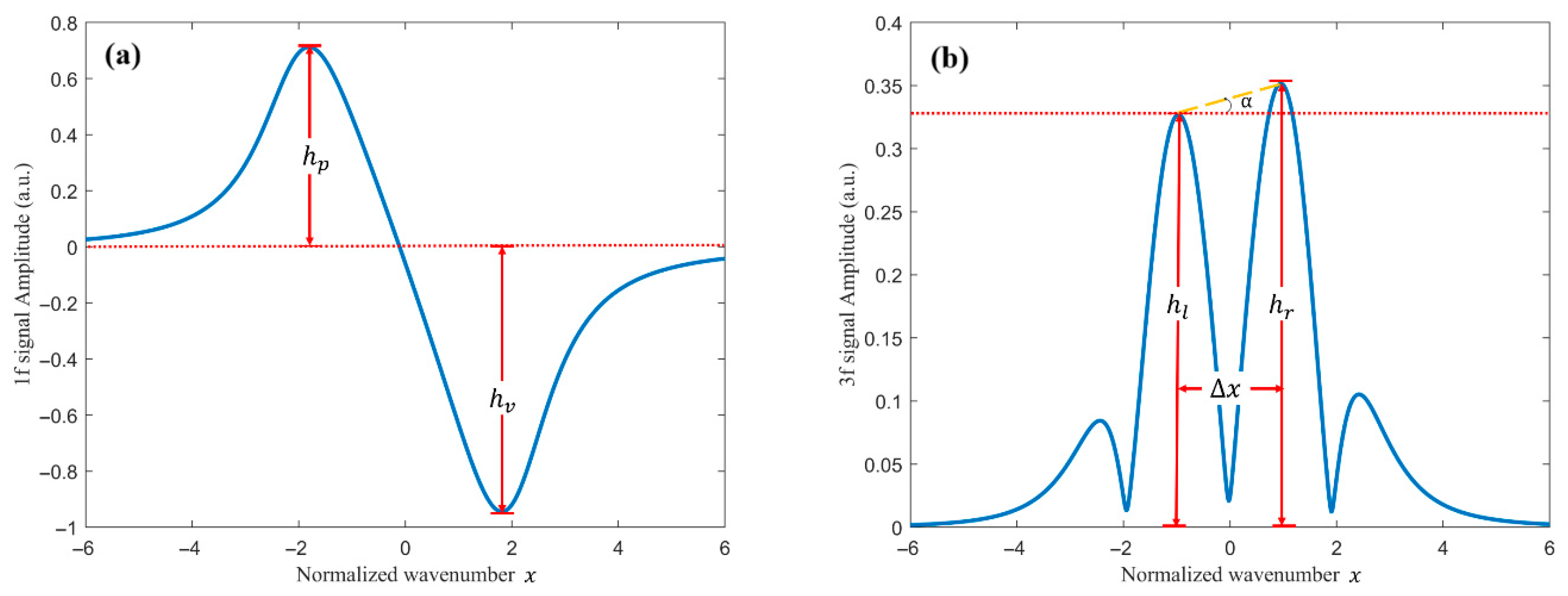 A Residual Amplitude Modulation Noise Suppression Method Based on Multi ...