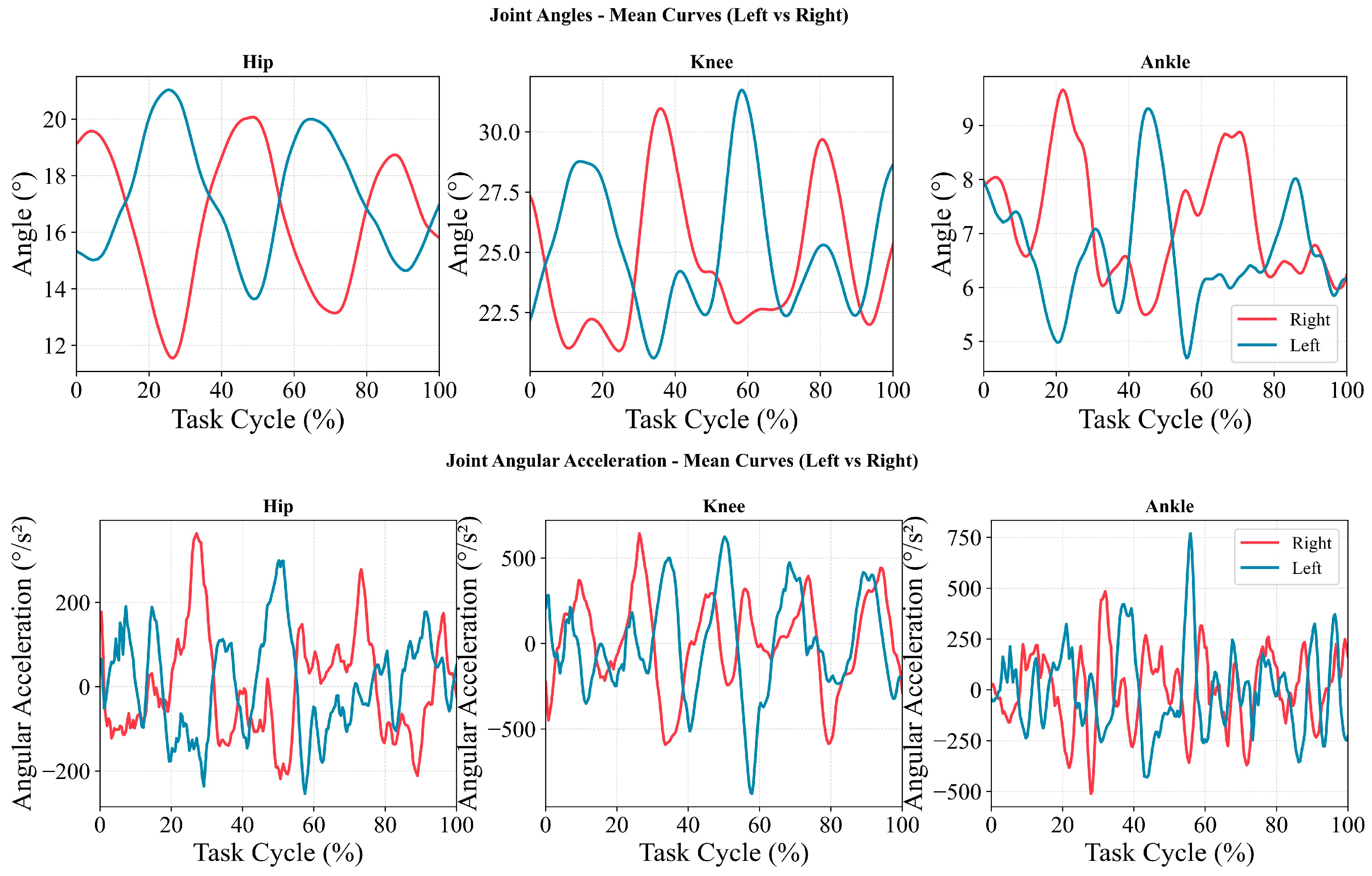 Cross-Modal Synergy Representation of EMG and Joint Angular ...