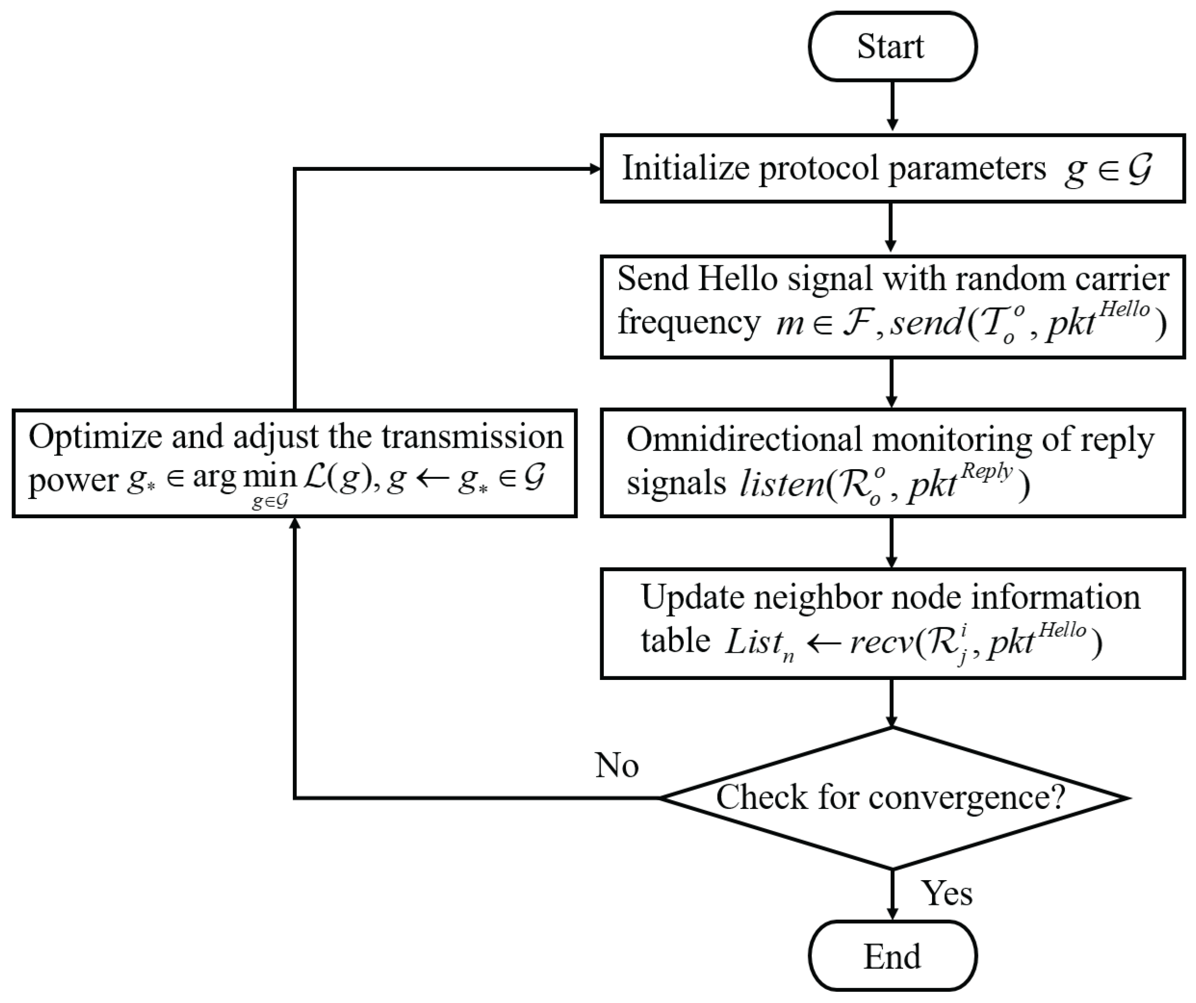 Dynamic Beam Control-Based Neighbor Discovery Protocol for Underwater ...