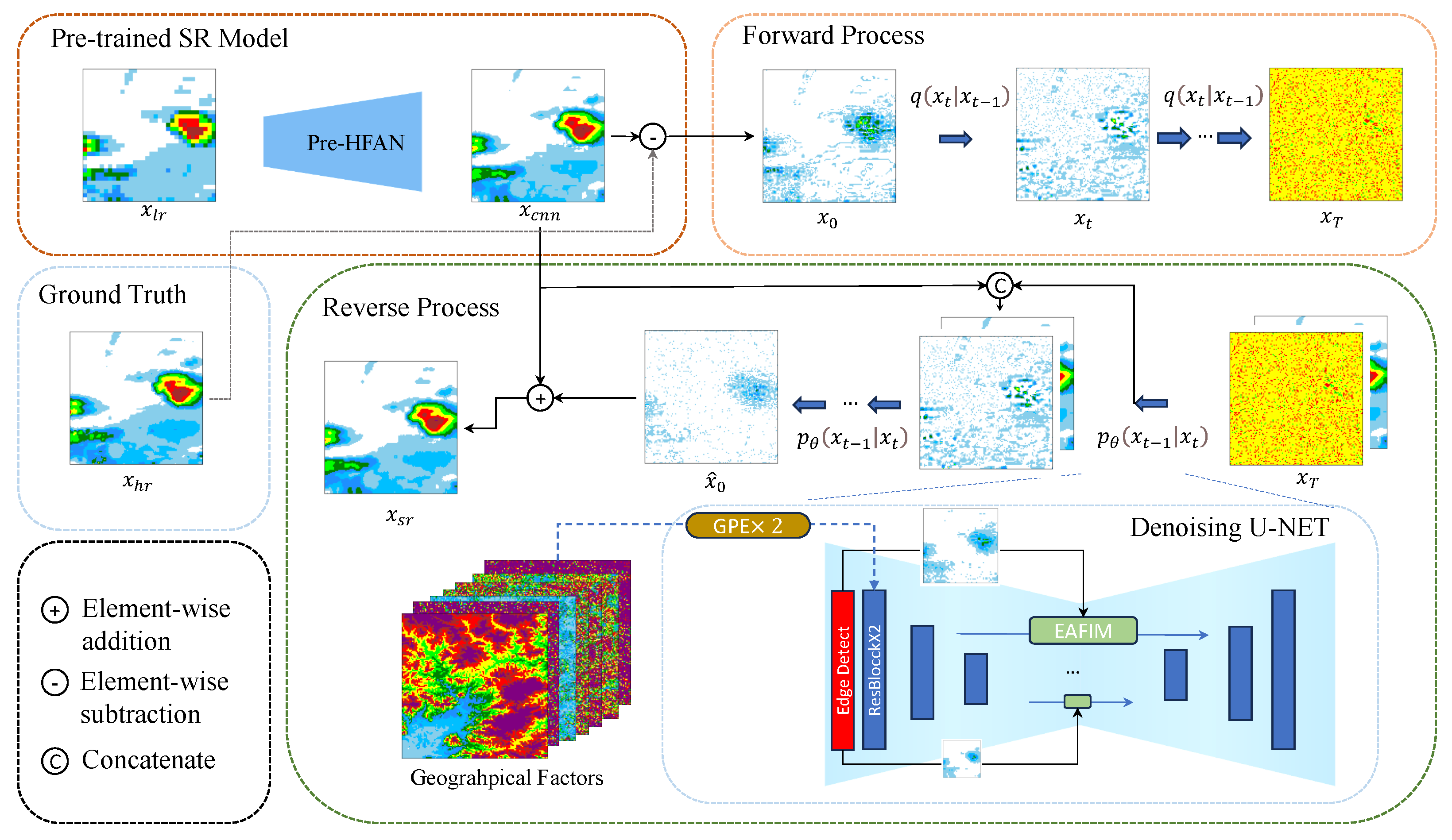 EdgeGeoDiff: A Novel Two-Stage Diffusion Approach for Precipitation ...
