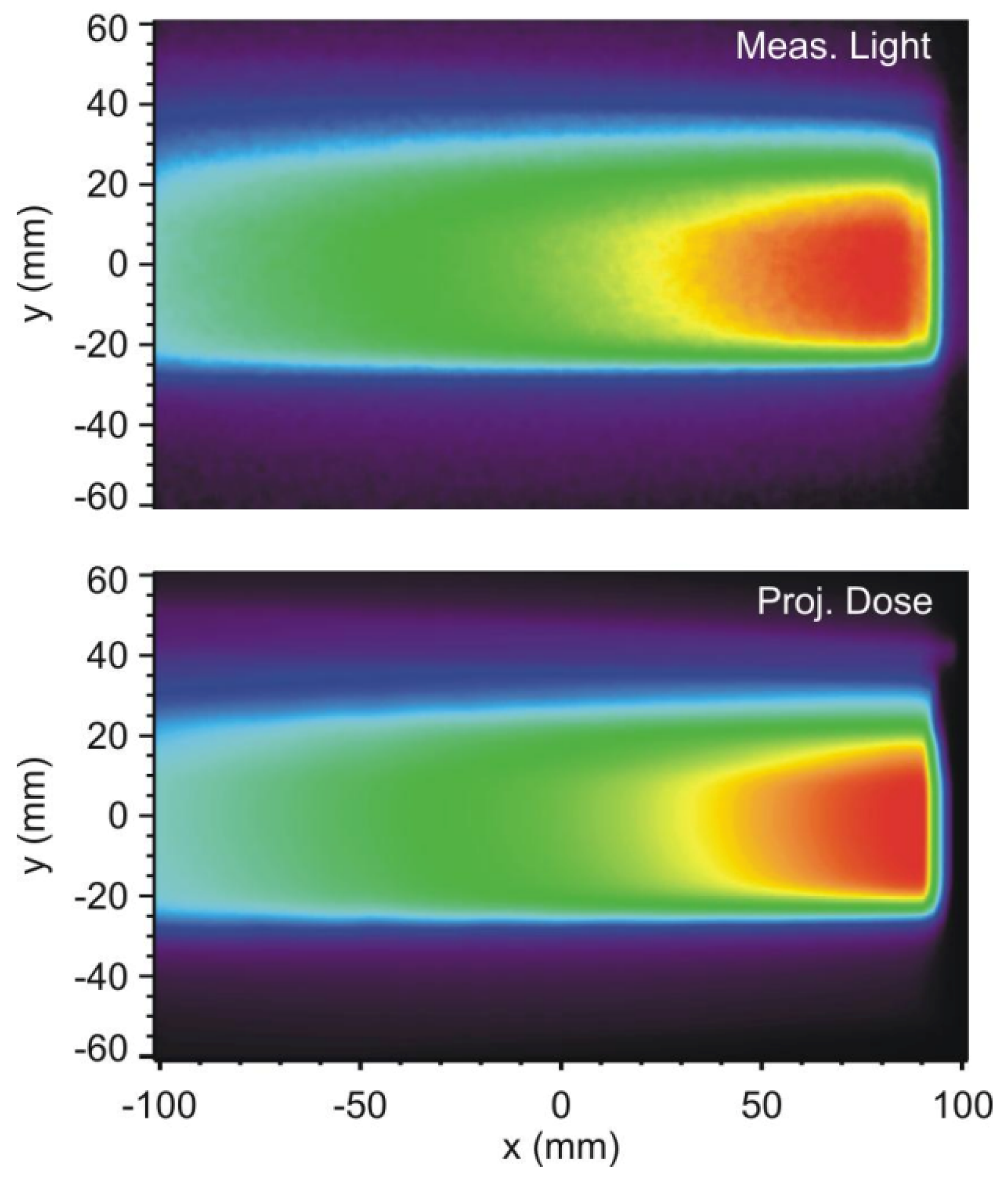 Measurement of Percentage Depth–Dose Distributions in Clinical ...