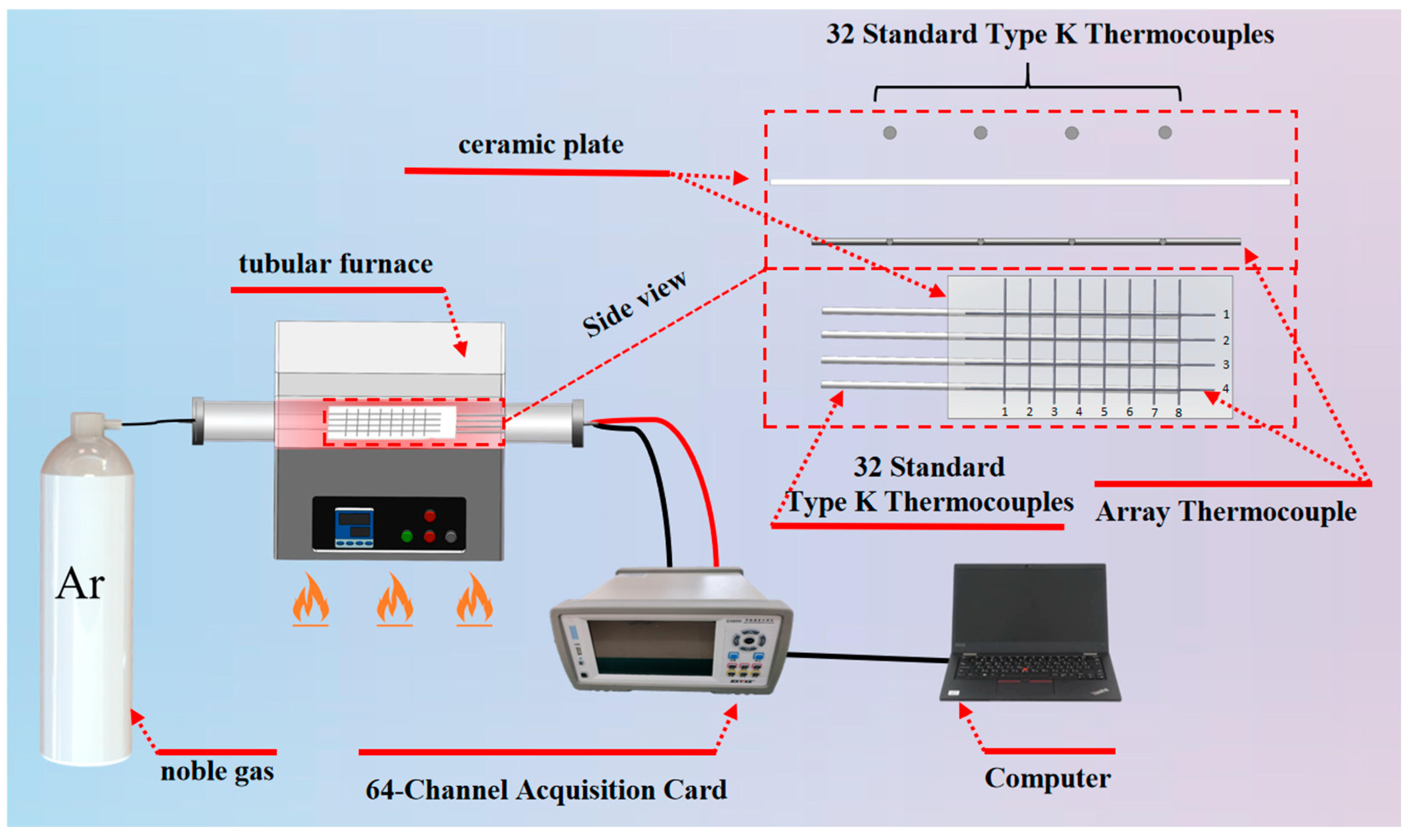 Deep Learning-Based Calibration of a Multi-Point Thin-Film Thermocouple ...