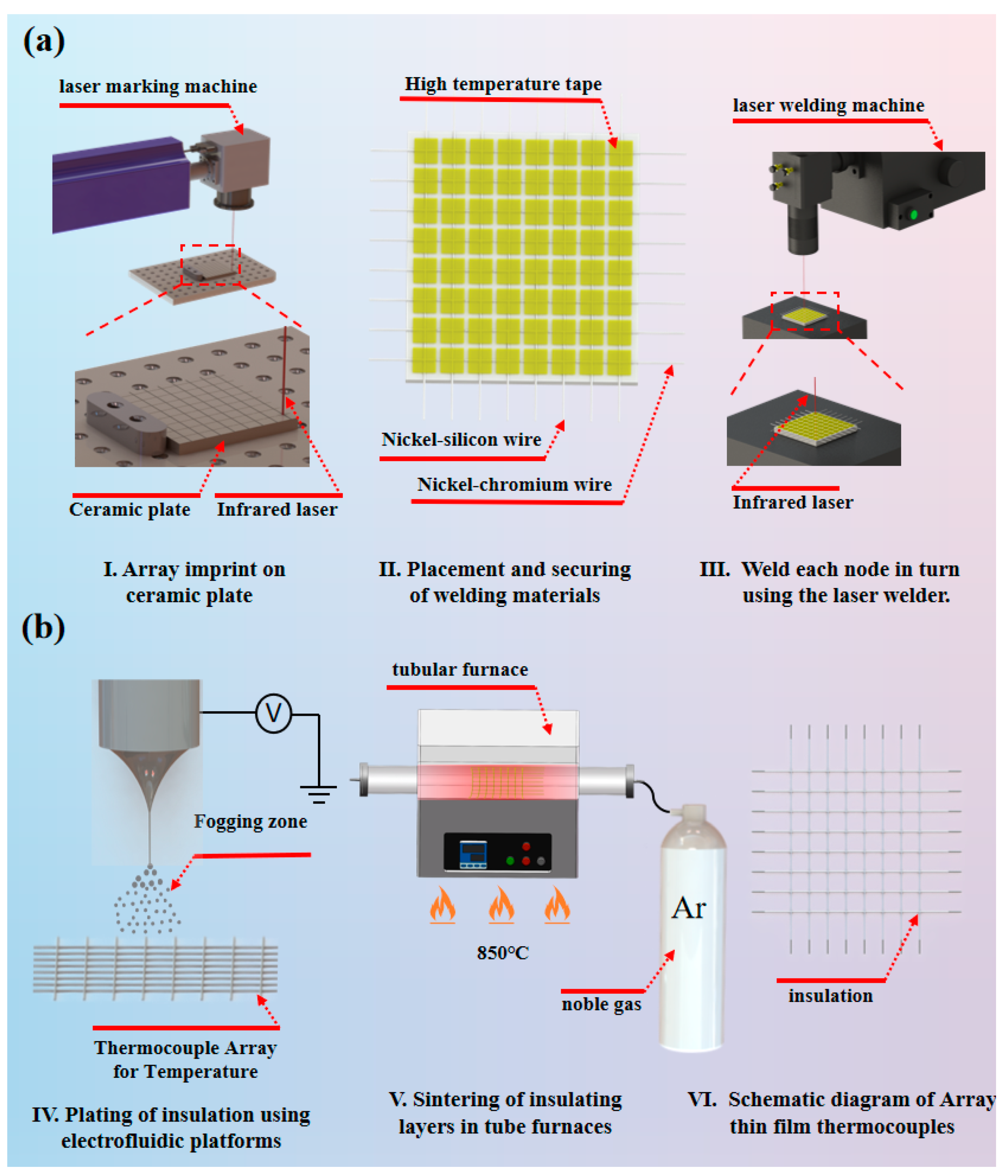 Deep Learning-Based Calibration of a Multi-Point Thin-Film Thermocouple ...