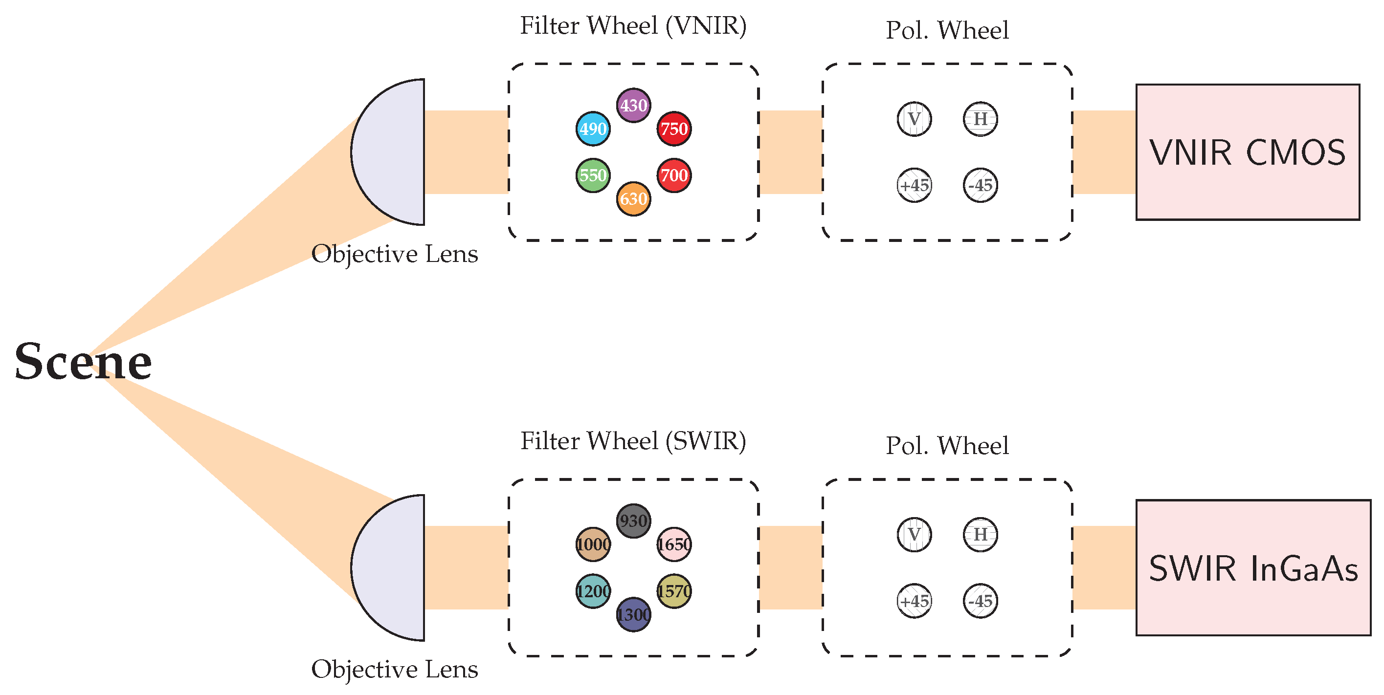 VNIR/SWIR Multispectral Polarimetric Imager for Polymer Discrimination ...