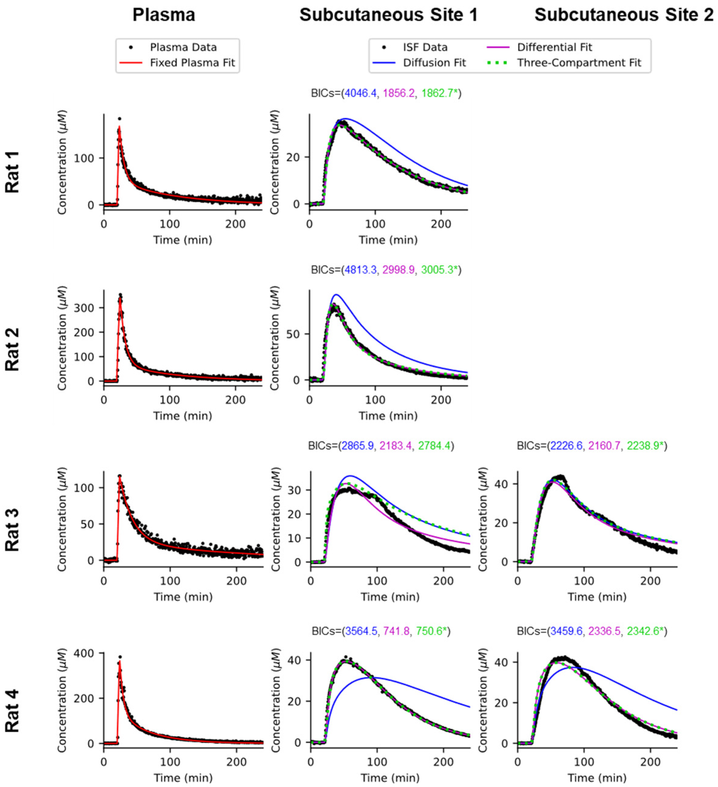 Seconds-Resolved Measurements of Vancomycin Transport from the Plasma ...