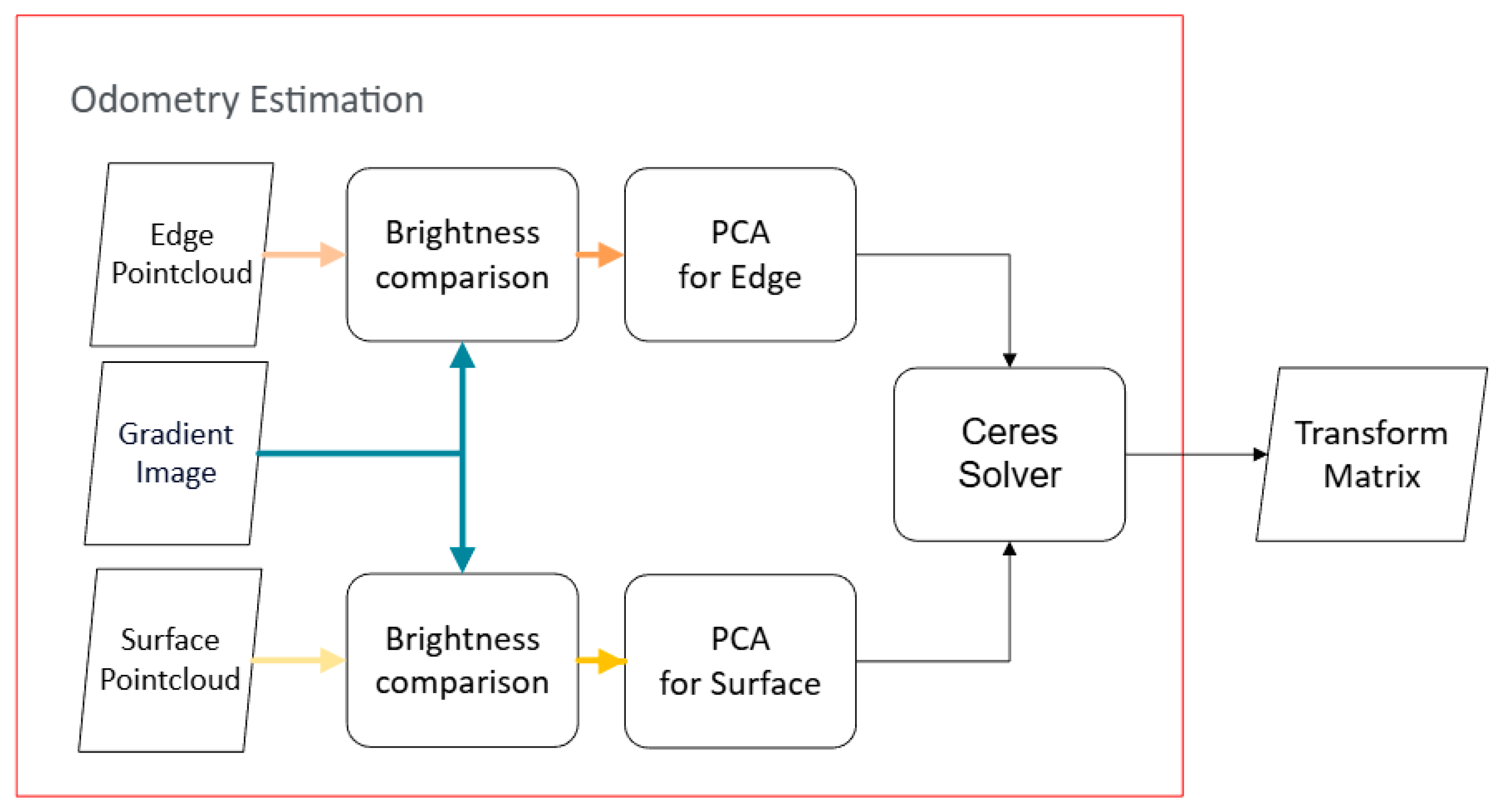 IFA-ICP: A Low-Complexity and Image Feature-Assisted Iterative Closest ...