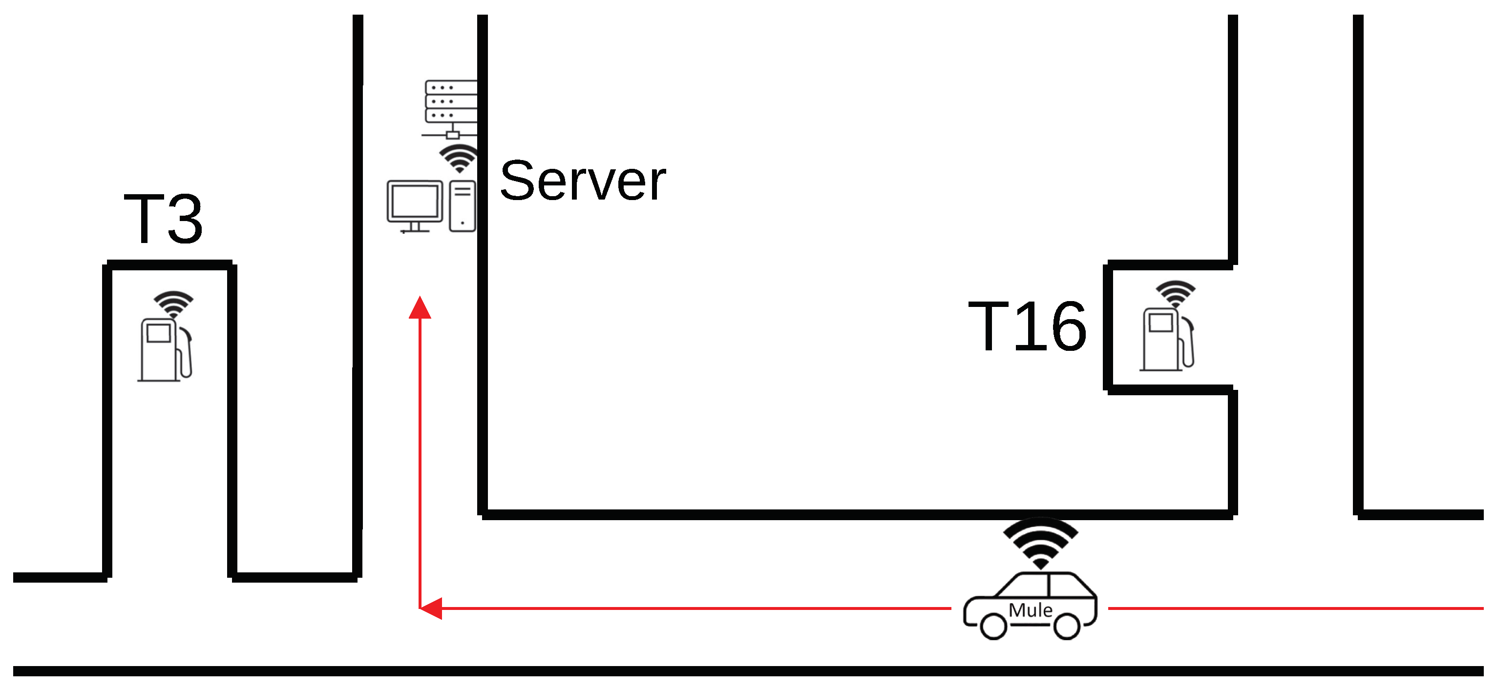 LoRa-Based Data Mule Technology for Fuel Station Monitoring in ...