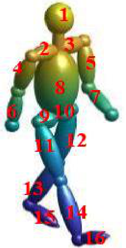 Gait Classification Based on Micro-Doppler Effect