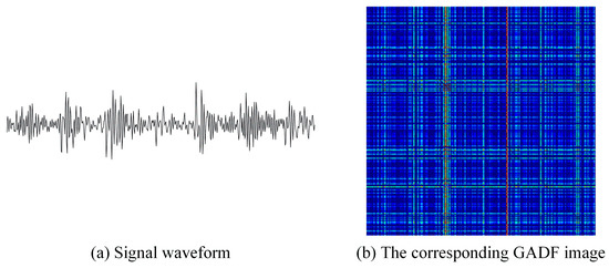 GMRVGG: A Bearing Fault Diagnosis Method Based on Tri-Modal Image ...