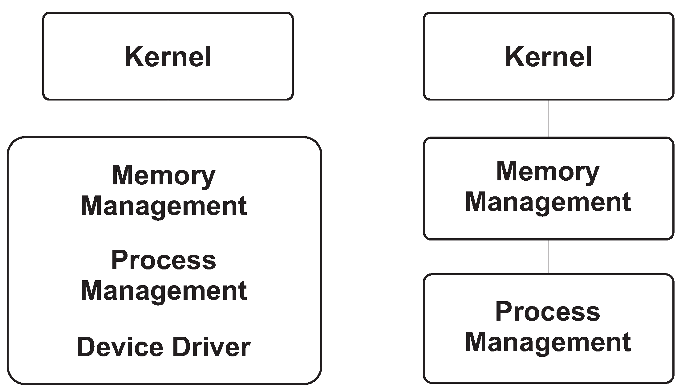A Systematic Review of Kernel-Level Security Mechanisms, Vulnerability ...