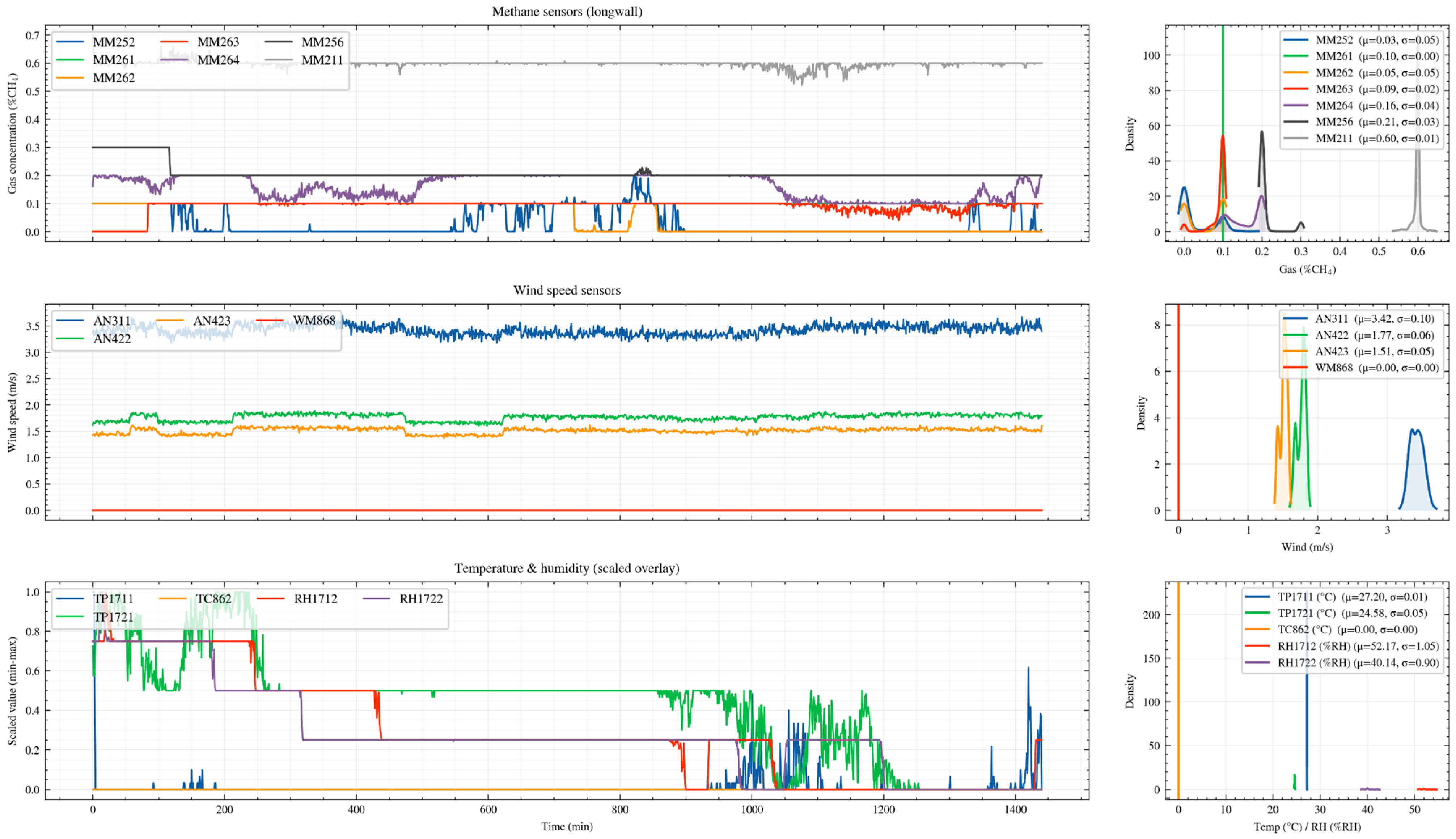 CEEMDAN–SST-GraphPINN-TimesFM Model Integrating Operating-State ...