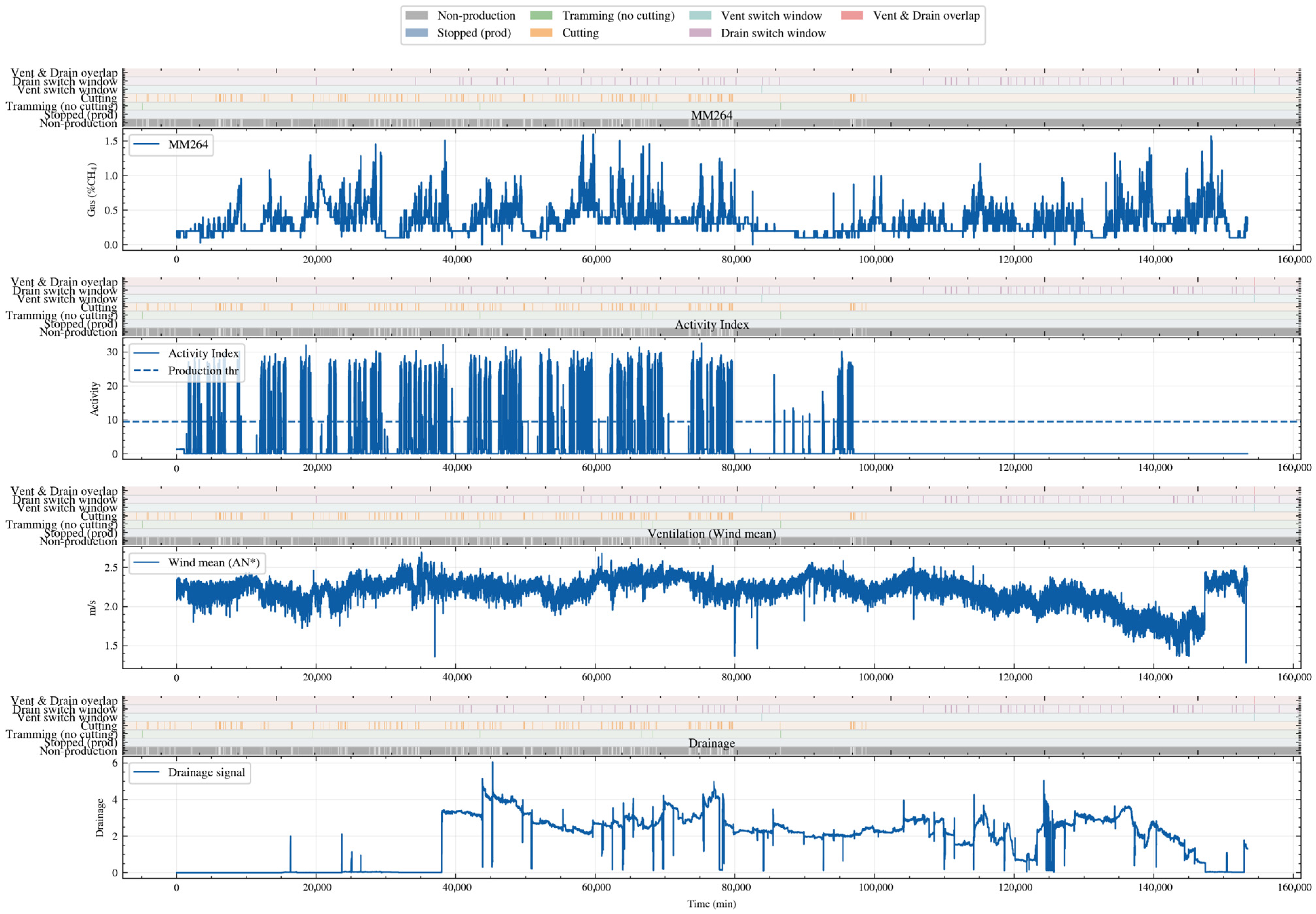 CEEMDAN–SST-GraphPINN-TimesFM Model Integrating Operating-State ...