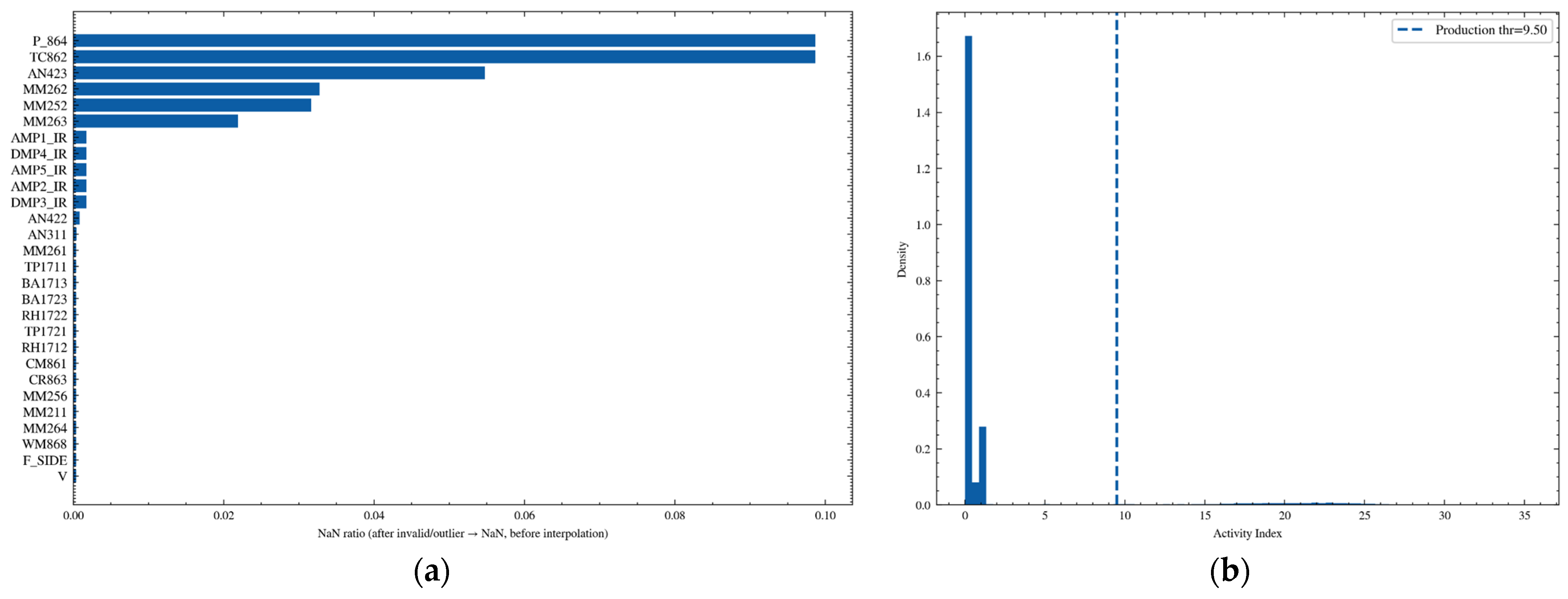 CEEMDAN–SST-GraphPINN-TimesFM Model Integrating Operating-State ...