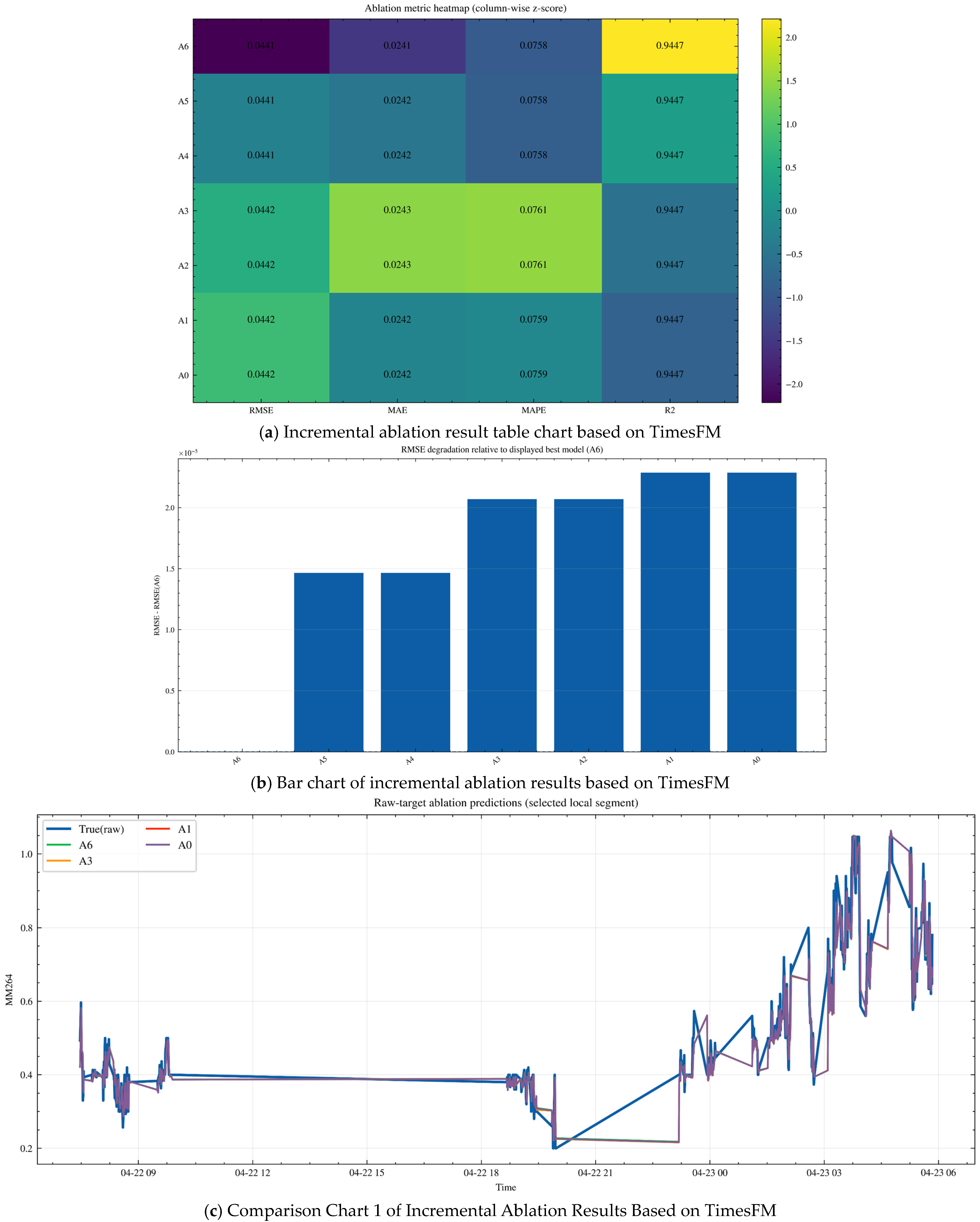 CEEMDAN–SST-GraphPINN-TimesFM Model Integrating Operating-State ...