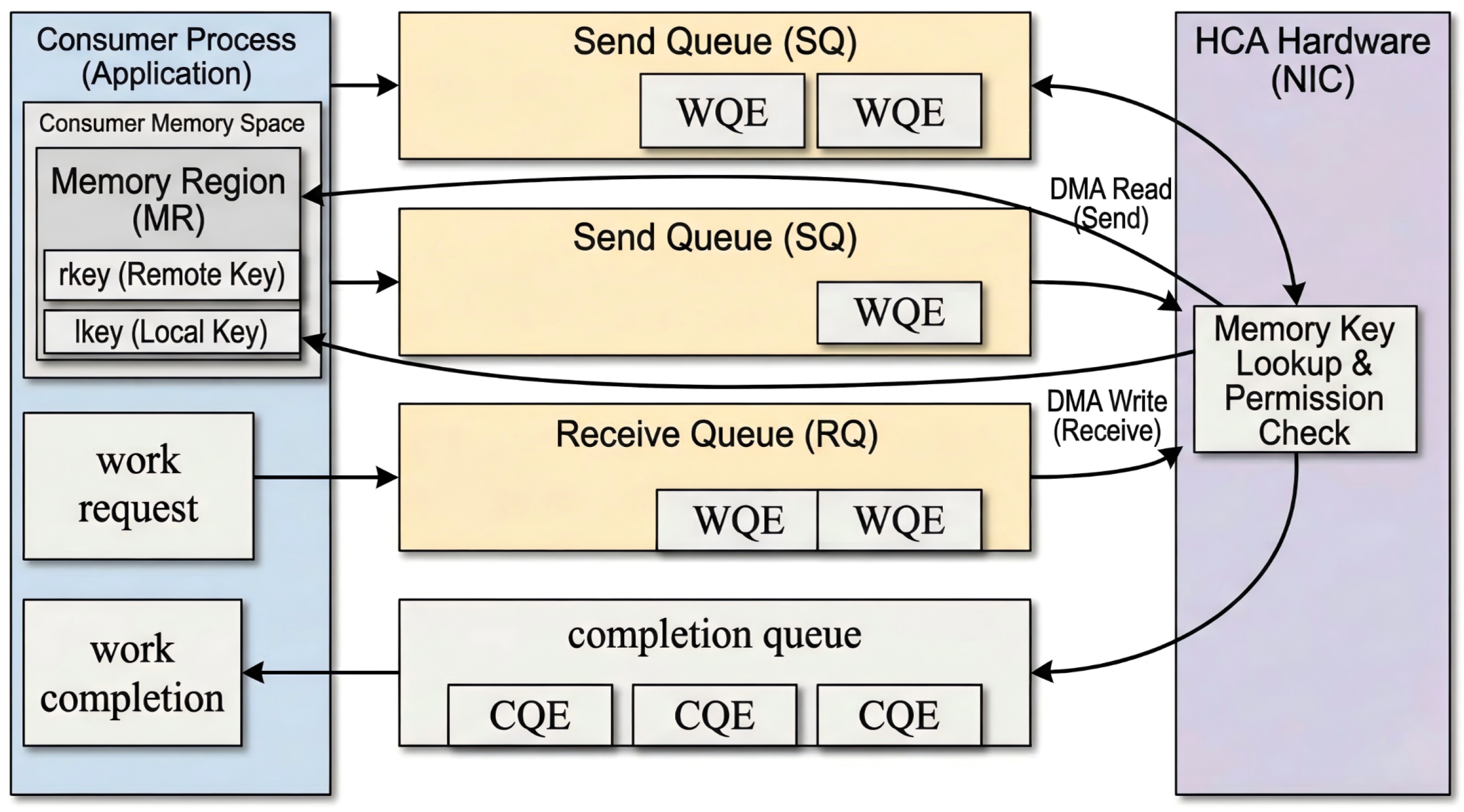 TransBridge: A Transparent Communication Middleware with Unified RoCE ...