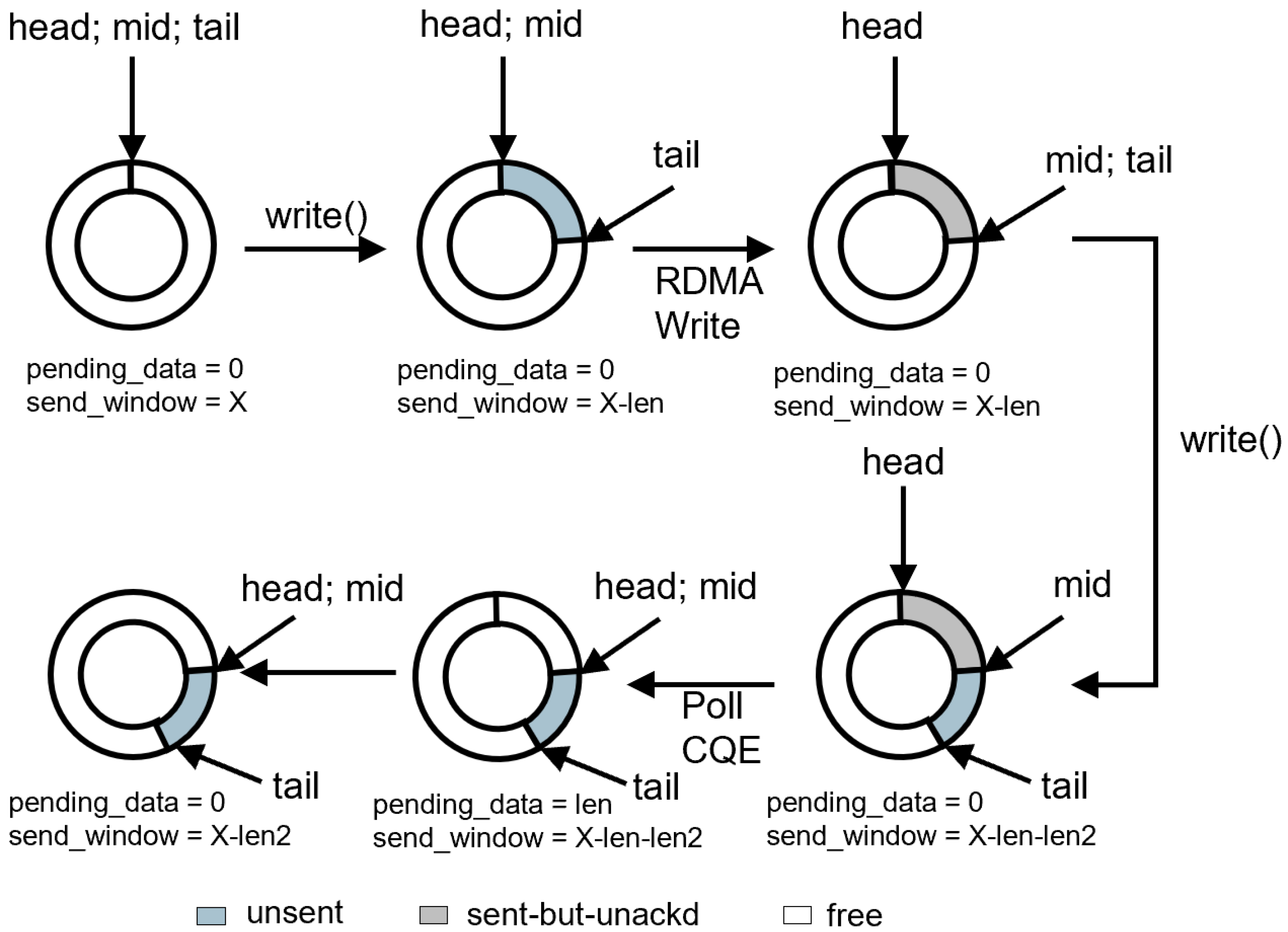 TransBridge: A Transparent Communication Middleware with Unified RoCE ...