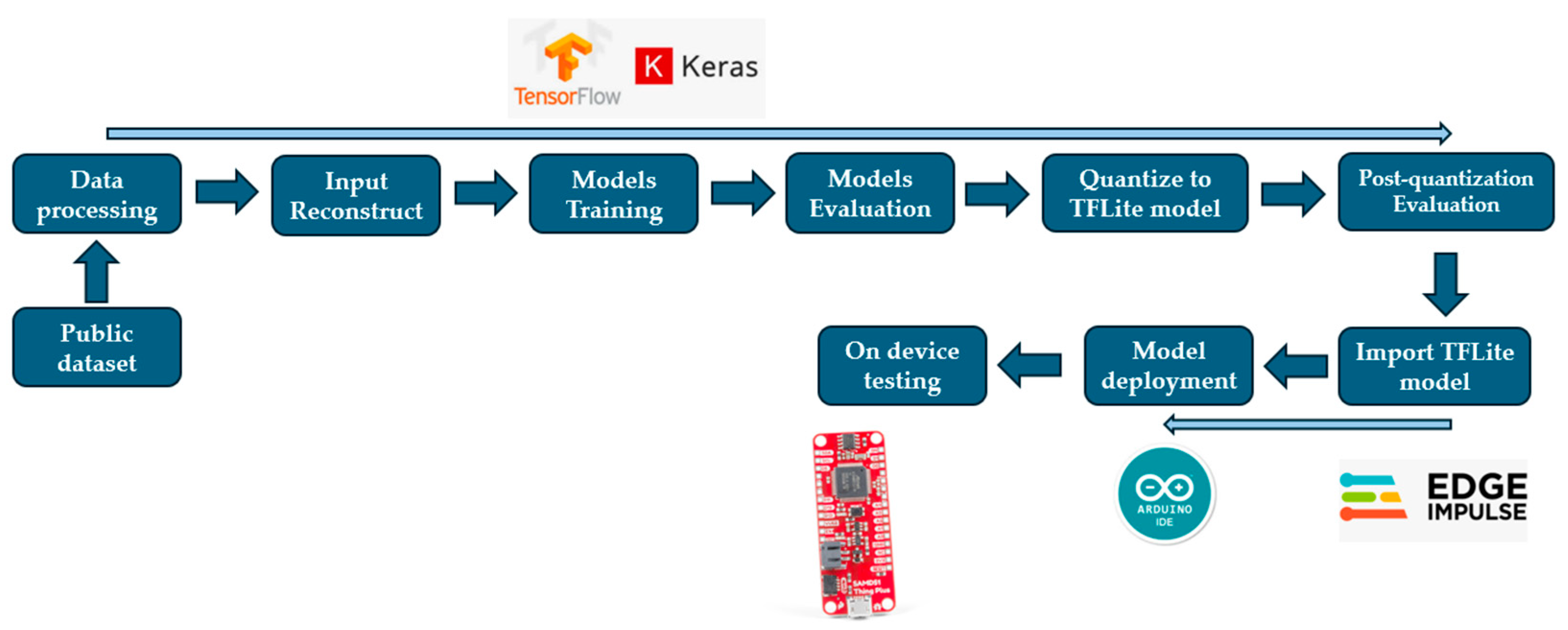 Sagittal-Plane Knee Flexion Moment Estimation Using a Lightweight Deep ...
