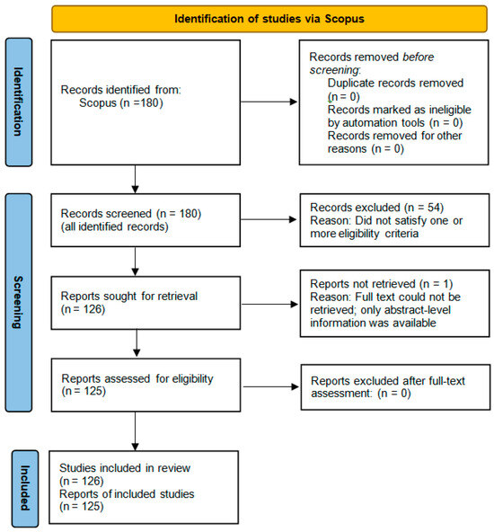 Surrogate-Based EM Design of RF and Microwave Components: A Systematic ...