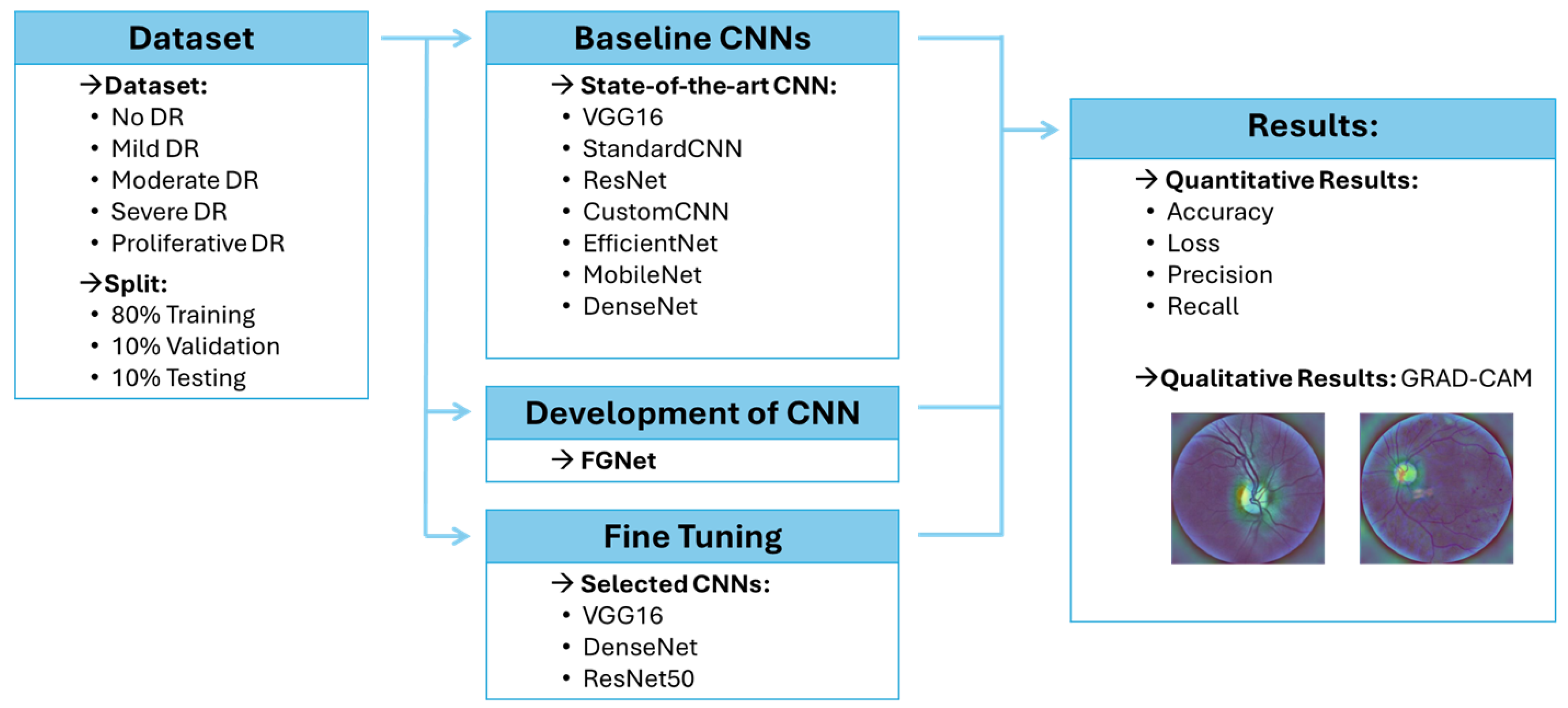 A Novel Convolutional Neural Network for Explainable Diabetic ...
