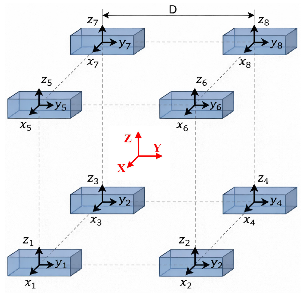 Rotation-Free Scalar Calibration of Cubic Magnetic Gradient Tensor ...