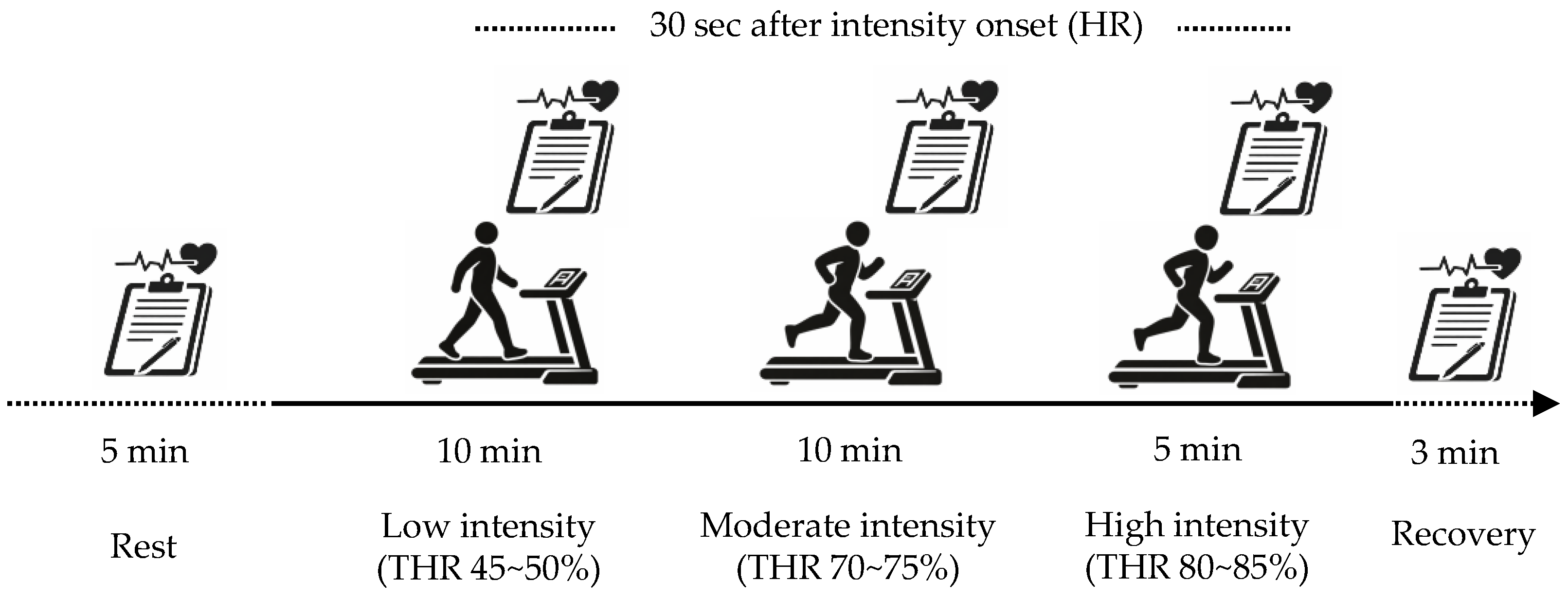 Comparative Validity of Smartwatch-Derived Heart Rate and Energy ...