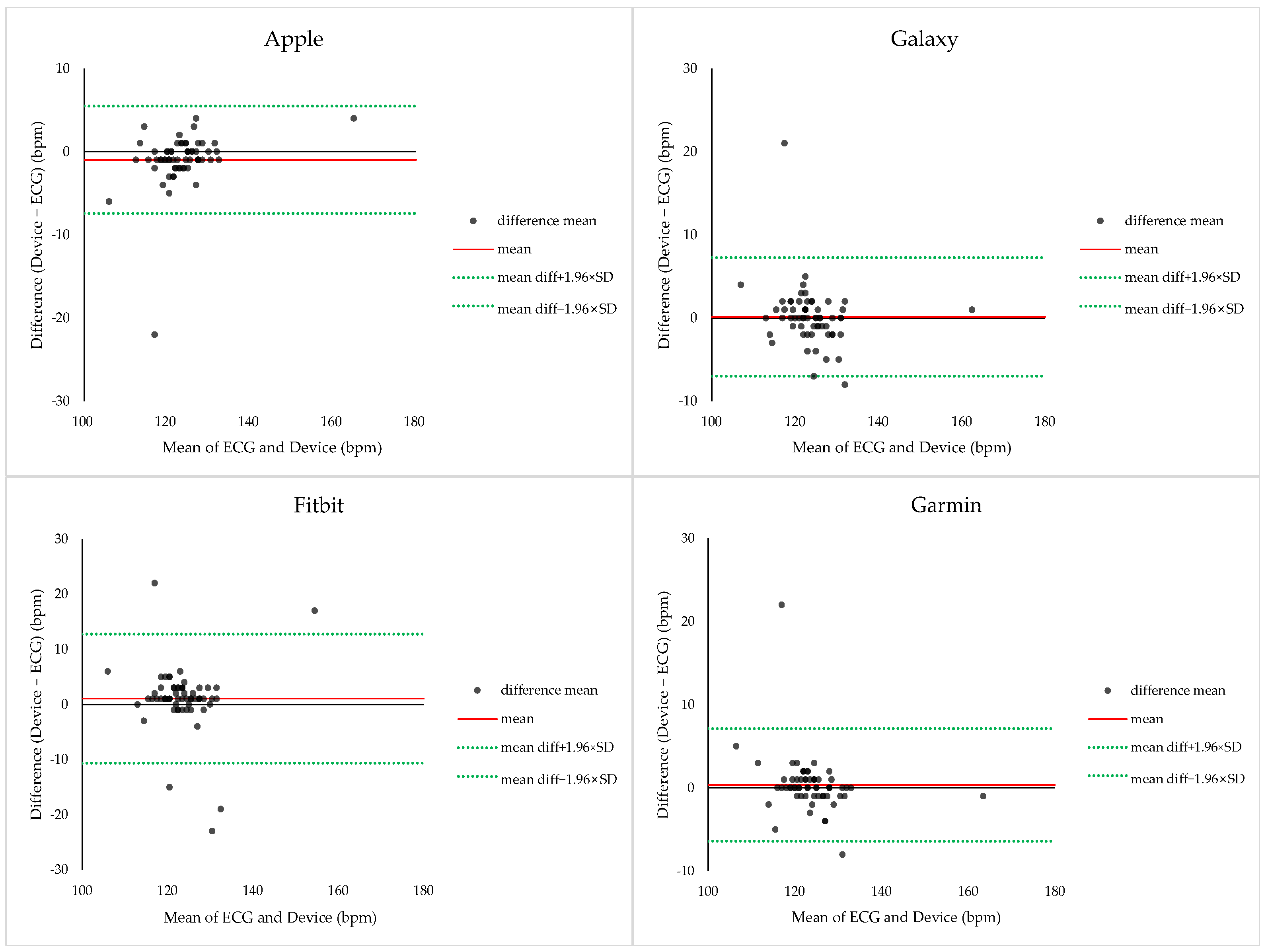Comparative Validity of Smartwatch-Derived Heart Rate and Energy ...
