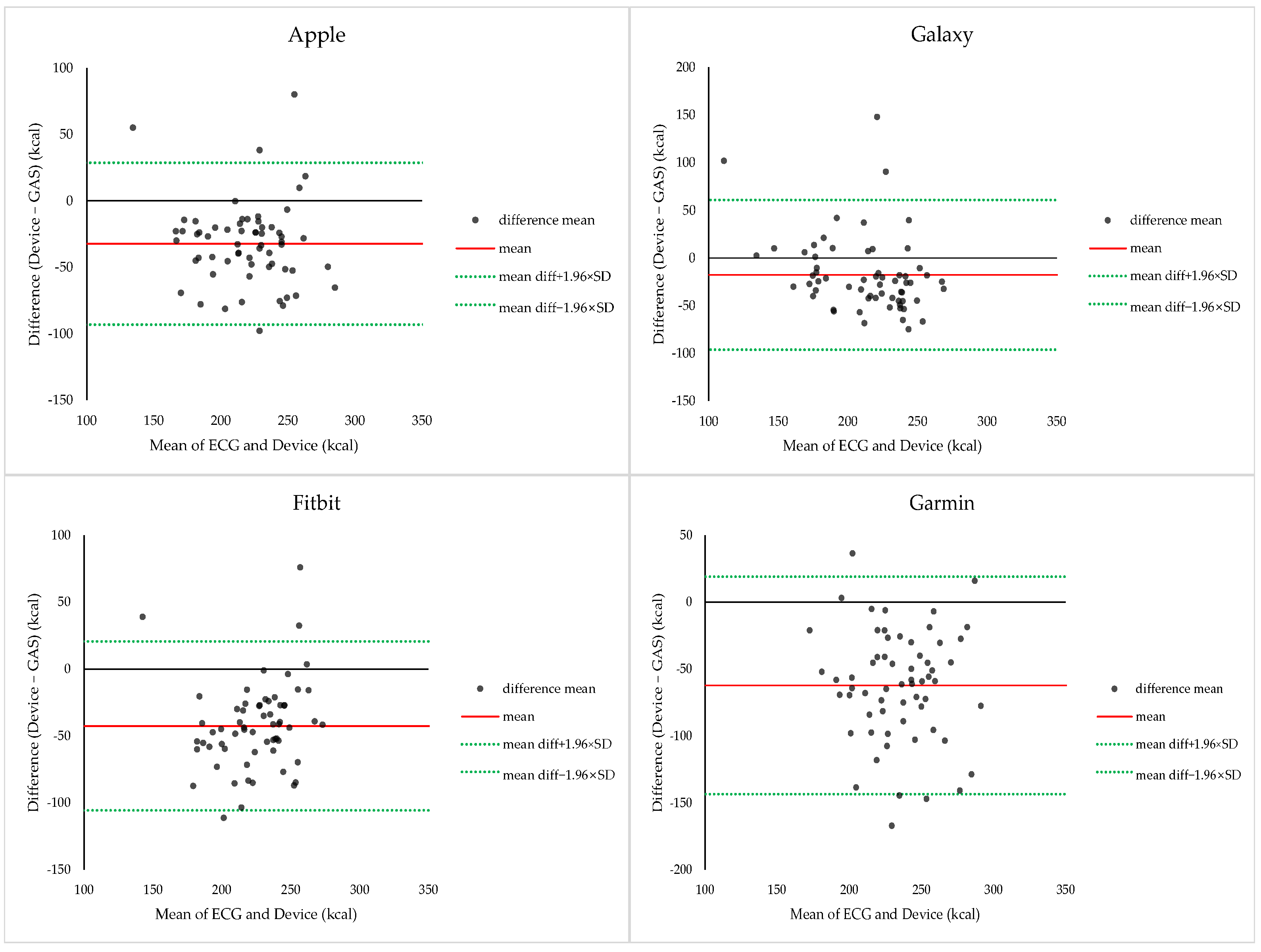 Comparative Validity of Smartwatch-Derived Heart Rate and Energy ...