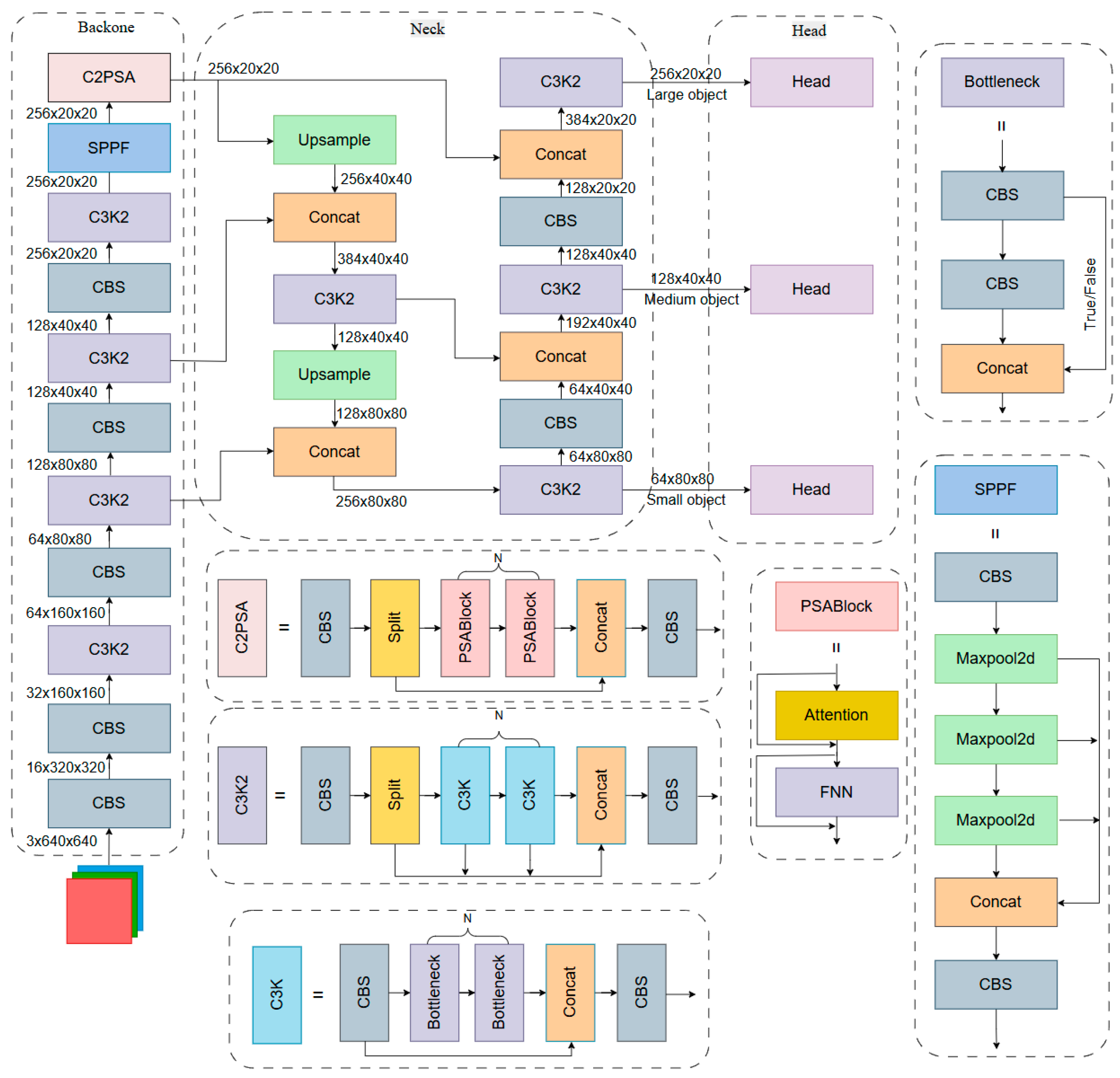 An Improved YOLO11n-Based Algorithm for Road Sign Detection