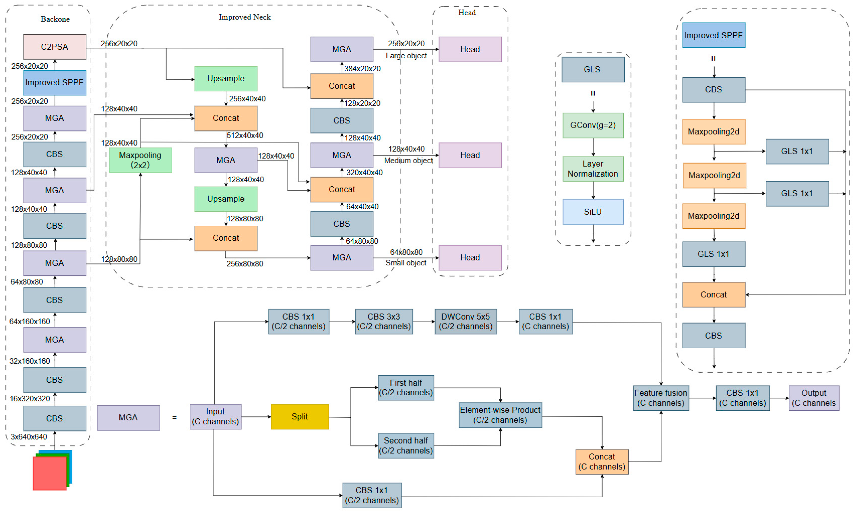 An Improved YOLO11n-Based Algorithm for Road Sign Detection