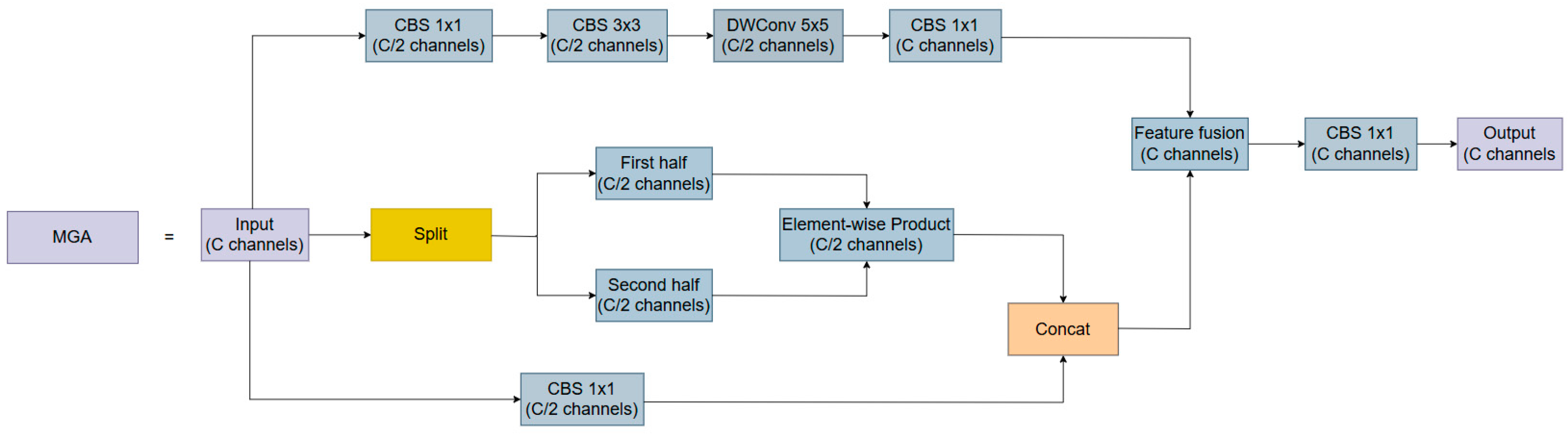 An Improved YOLO11n-Based Algorithm for Road Sign Detection