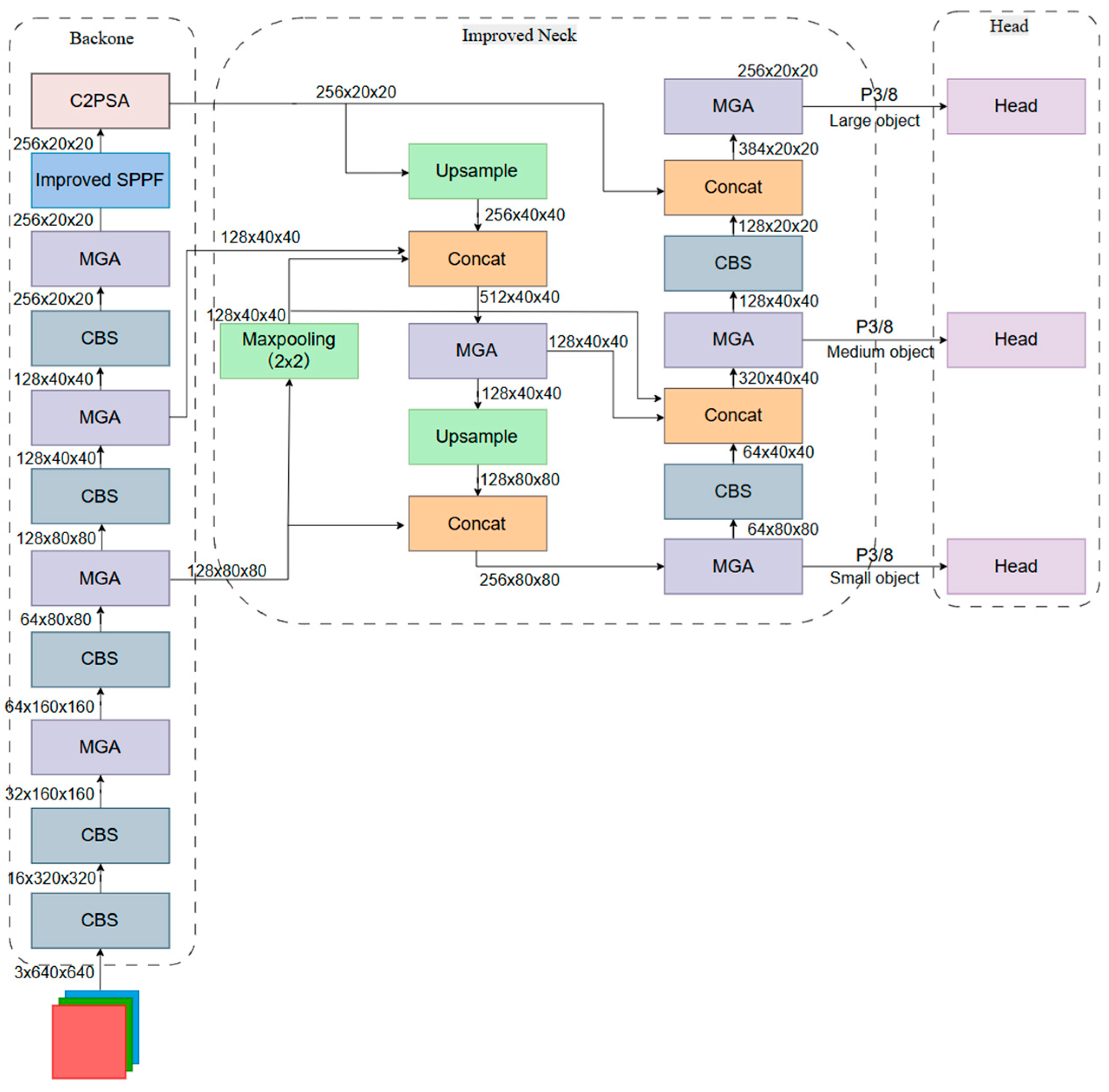 An Improved YOLO11n-Based Algorithm for Road Sign Detection